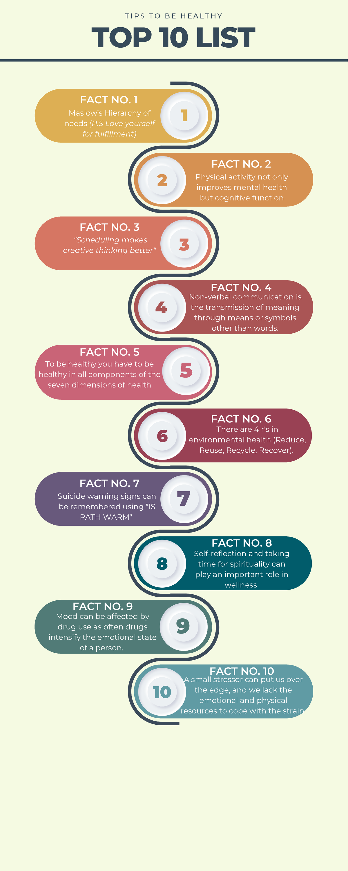 Top 10 list - Top 10 lift infographic - TOP 10 LIST FACT NO. 1 Maslow’s ...