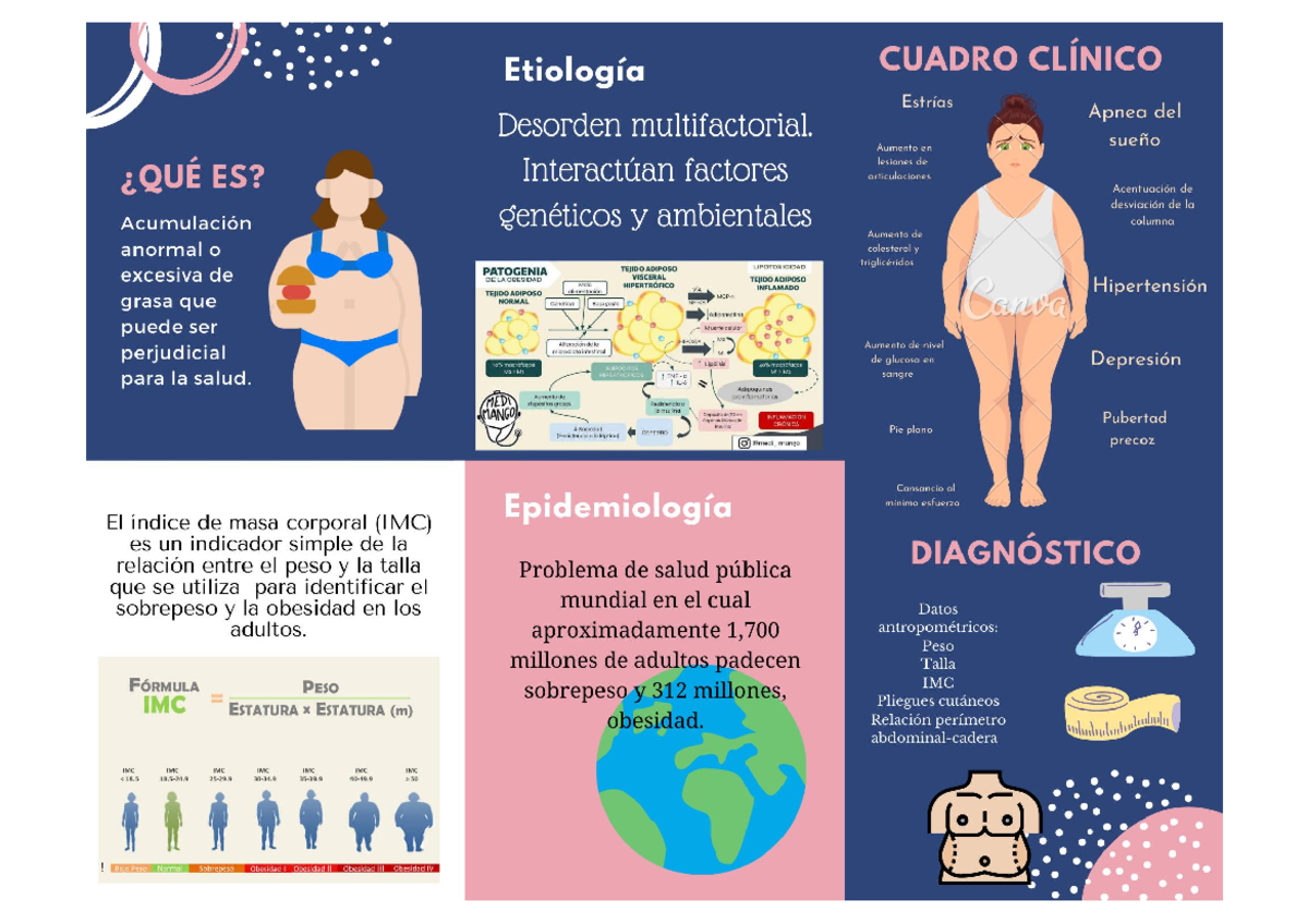 Tríptico obesidad - Nutrición Humana - UNAM - Studocu