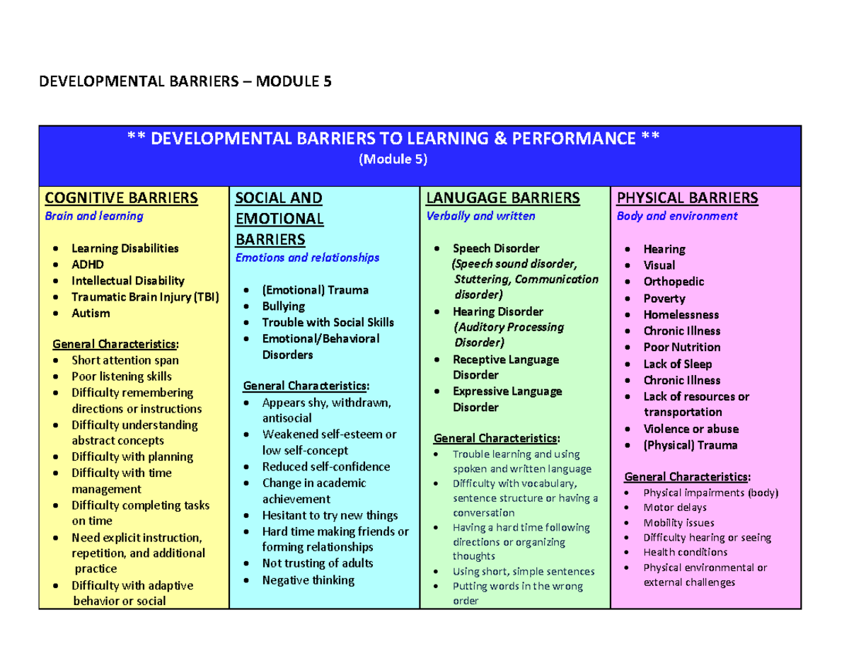 Module 5 Learning Barriers Chart Team Copy 1 DEVELOPMENTAL