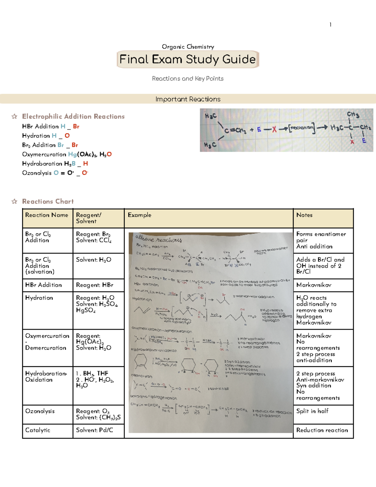 Final Exam Reactions Chem 2443 Organic Chemistry - Organic Chemistry Final Exam Study Guide ...
