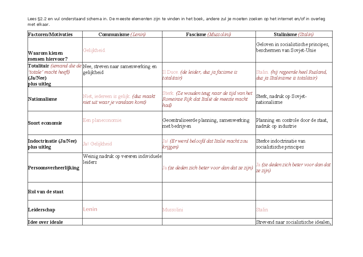 Vergelijking ismen - leerling - Lees §2 en vul onderstaand schema in ...