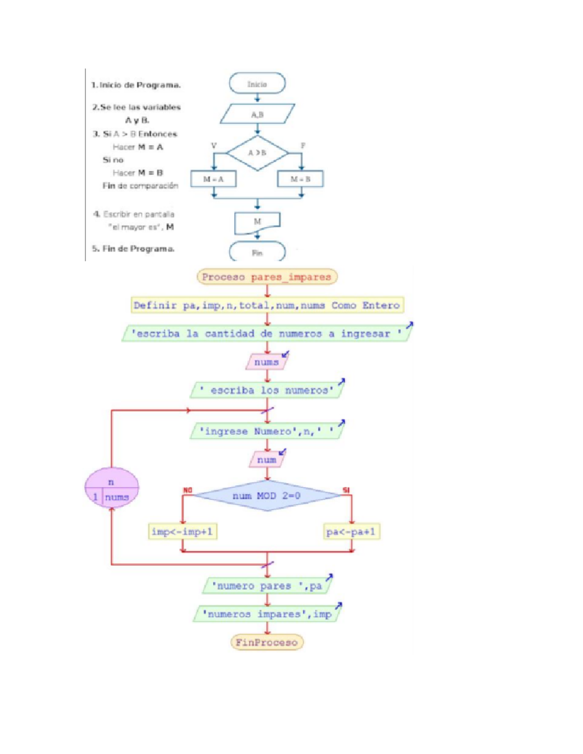 Ejemplo de diagrama de flujo - Lenguaje y Programacion I - Studocu