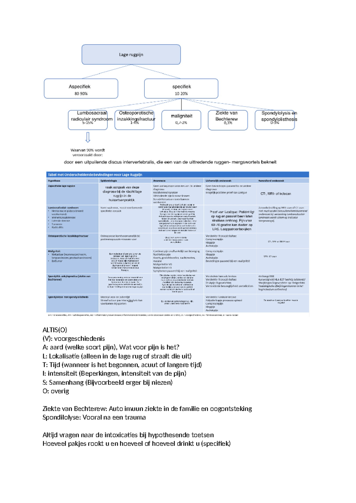 Practicum lage rugpijn - ALTIS(O) (V): voorgeschiedenis A: aard (welke ...