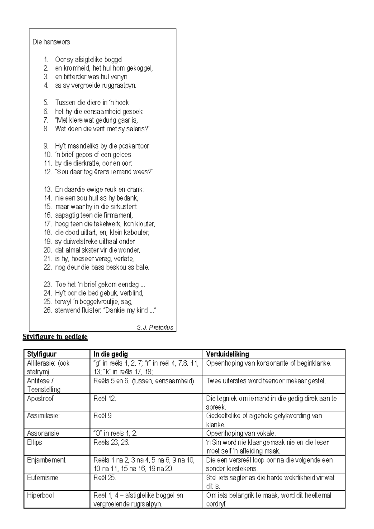 DIE Hanswors Questions - Die hanswors 1. Oor sy afsigtelike boggel 2 ...