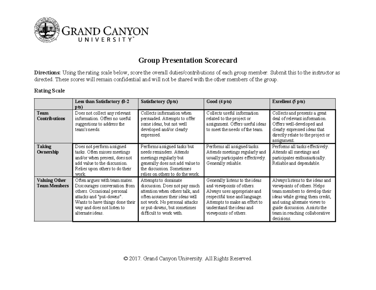Peer Evaluation - Group Presentation Scorecard Directions: Using the ...