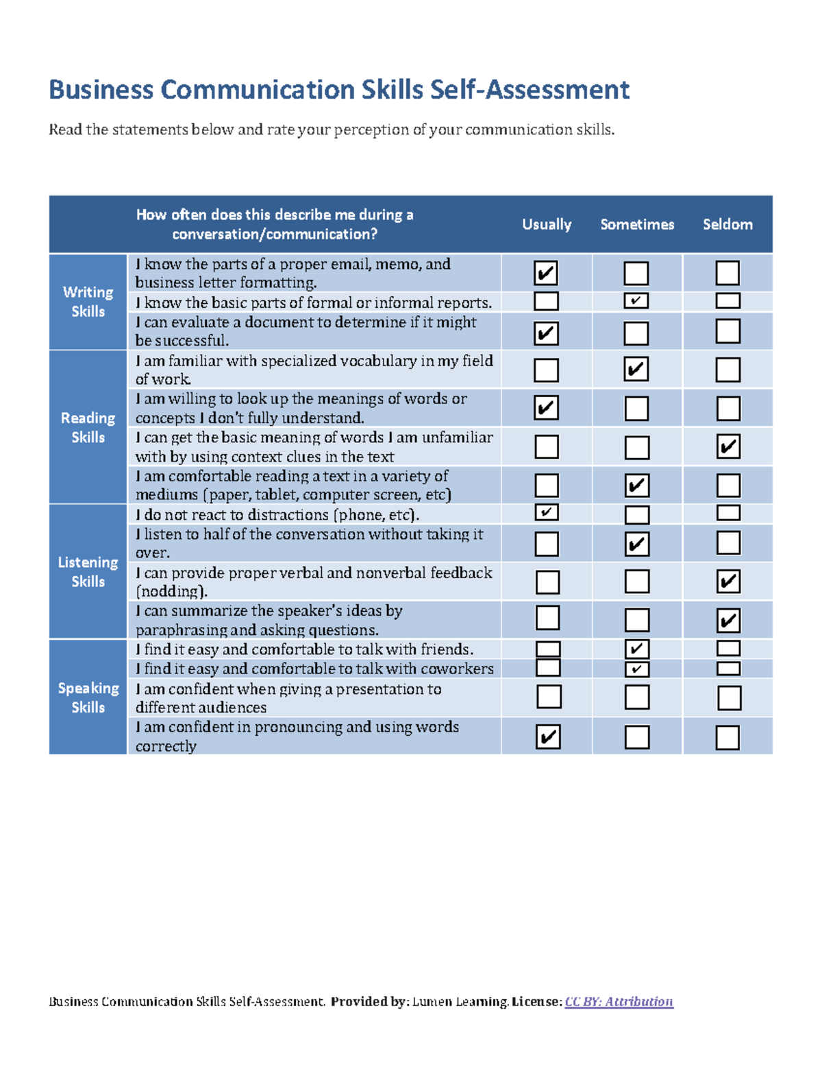Business Communication Skills Self Assessment 1 - Provided by: Lumen ...