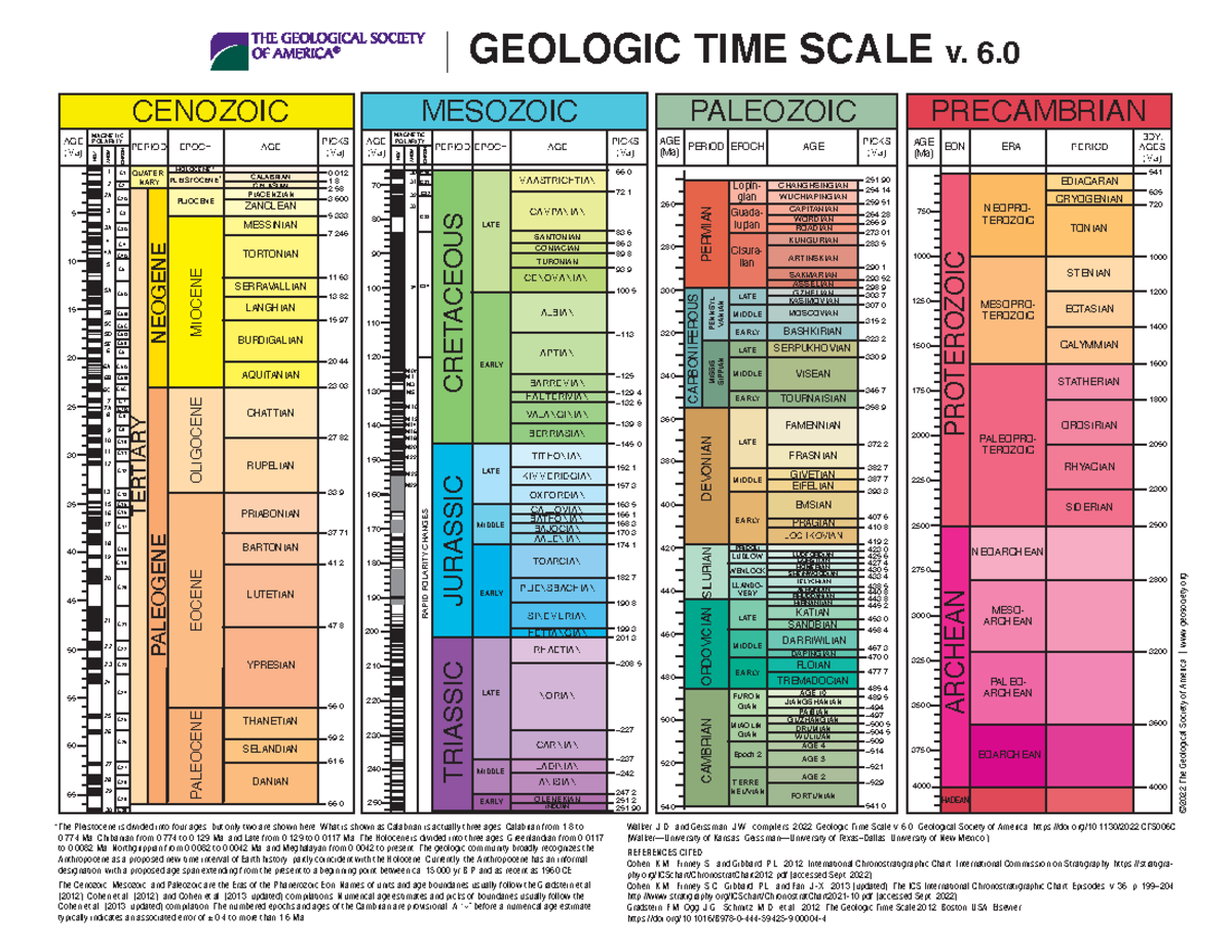 GSA Geological Time Scale - *The Pleistocene is divided into four ages ...