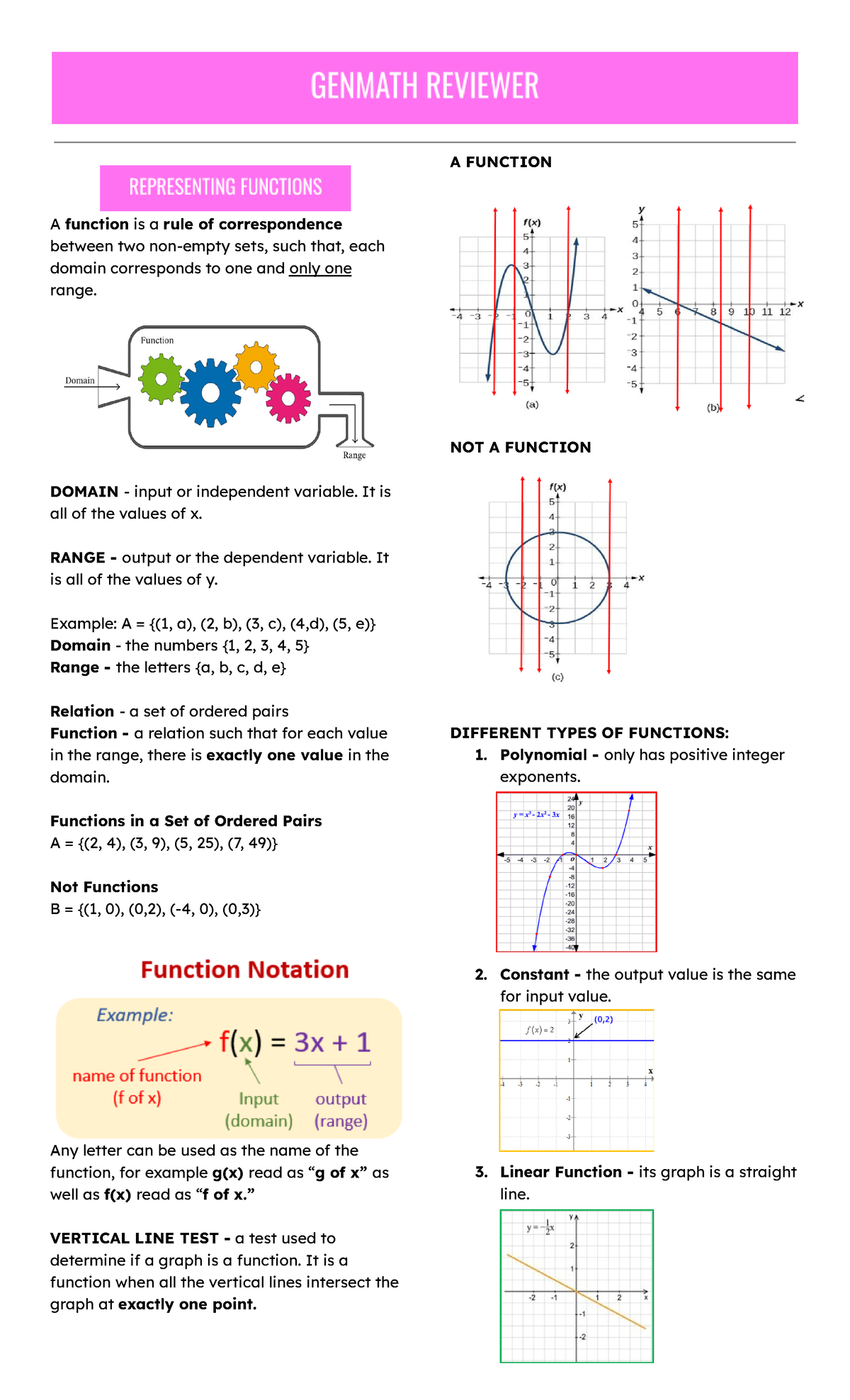 Gen Math Reviewer - A function is a rule of correspondence between two ...