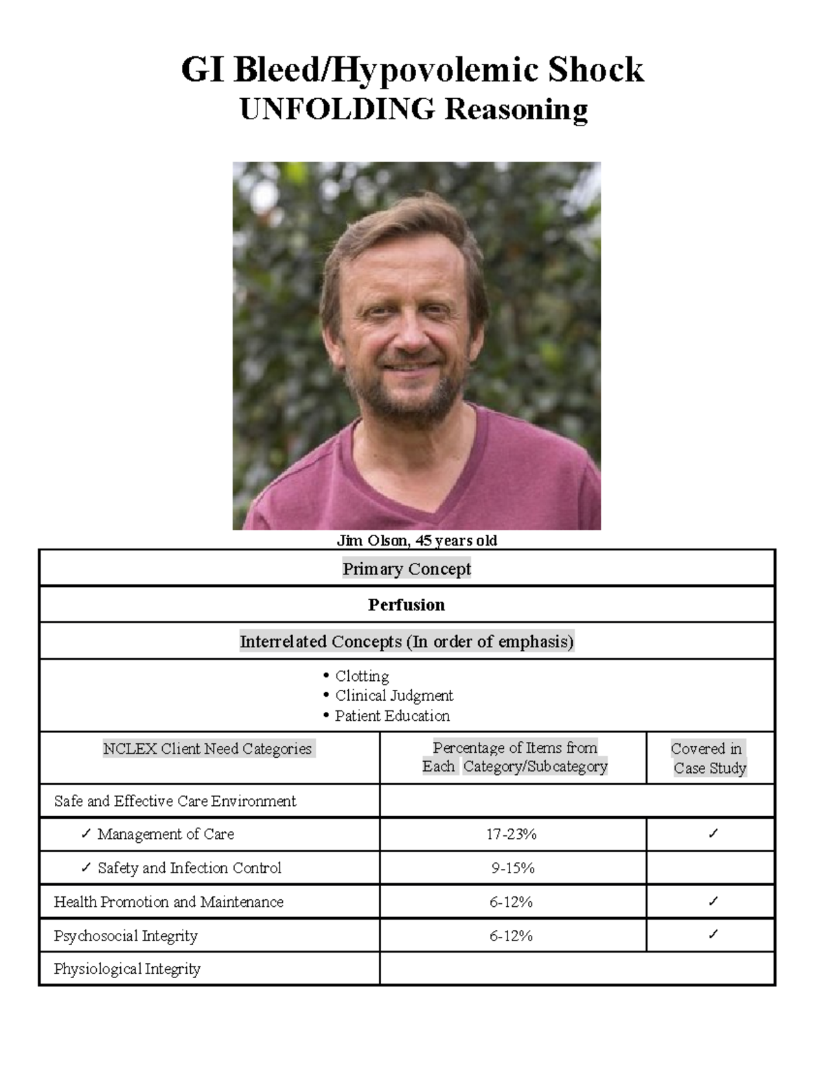 GI Bleed Hypovolemic Shock - GI Bleed/Hypovolemic Shock UNFOLDING ...