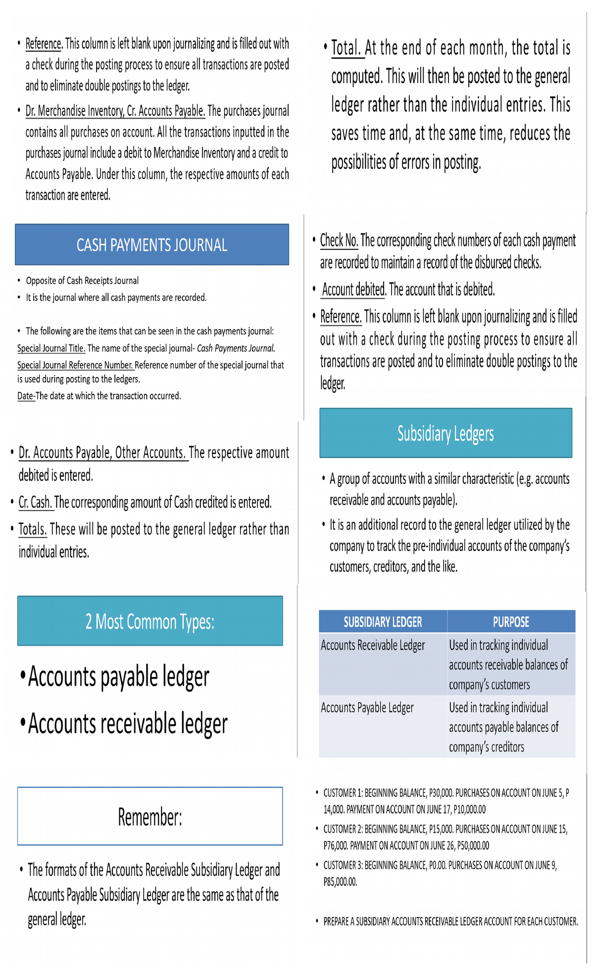 Books of Accounts - lecture notes in accounting - Accounting - Studocu