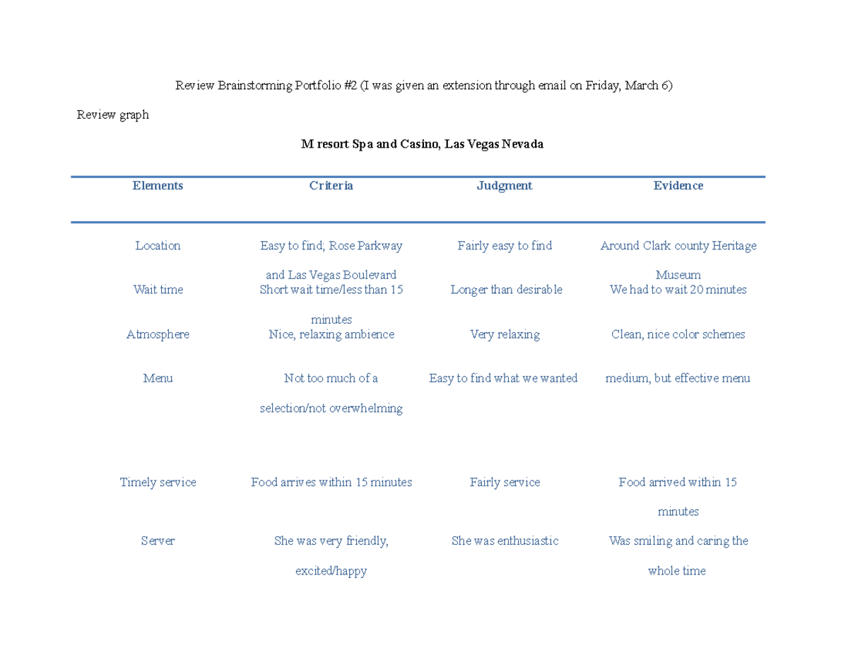 Review graph - paper writing on a rough draft - Review Brainstorming ...