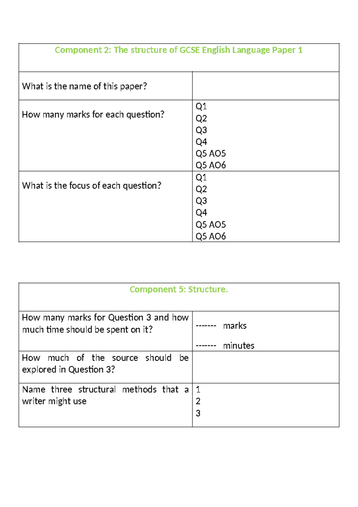 Component Quizzes Lang P1 - Component 2: The structure of GCSE English ...