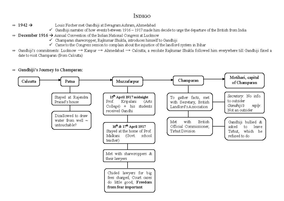 1 - Indigo summary is going to assist students in learning about the ...