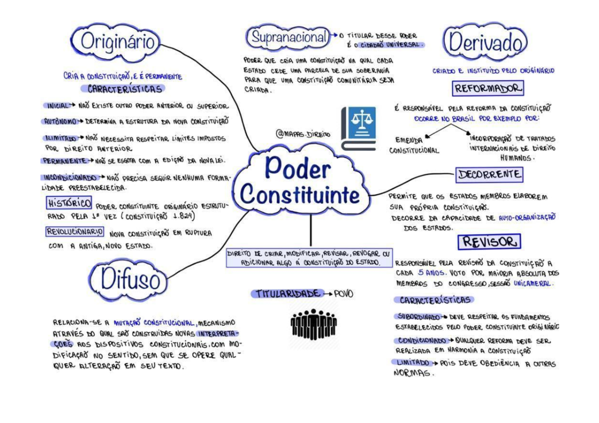 A Evolução da Teoria do Poder Constituinte - A EVOLUÇÃO DA TEORIA DO ...