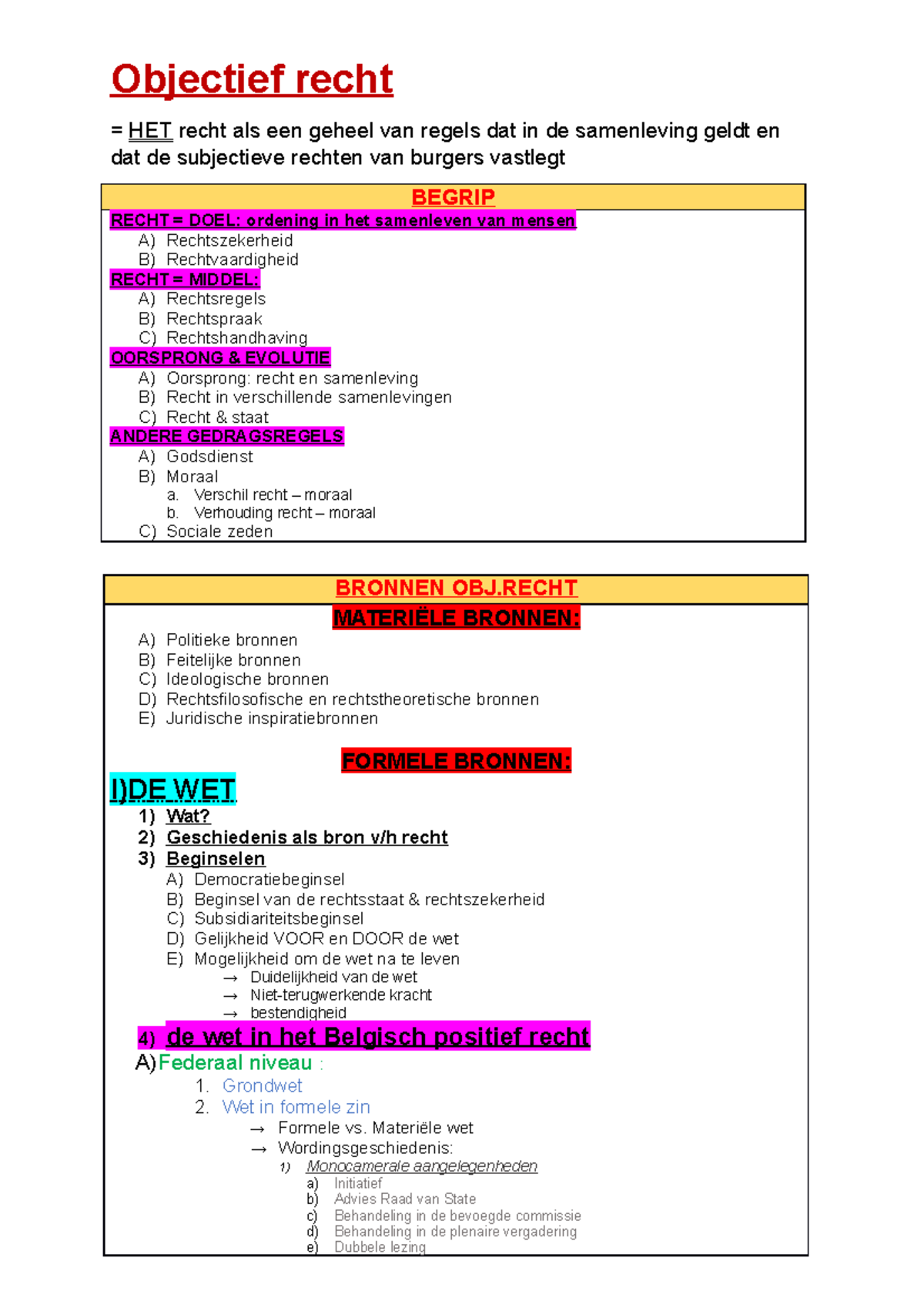 overzichtelijk schema inhoud - Objectief recht = HET recht als een ...