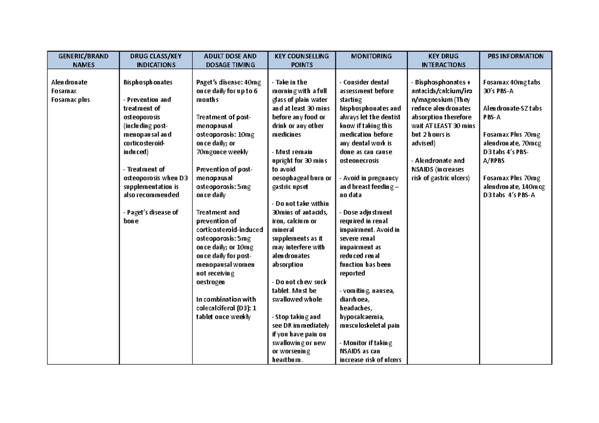 Alendronate drug table - GENERIC/BRAND NAMES Alendronate Fosamax ...