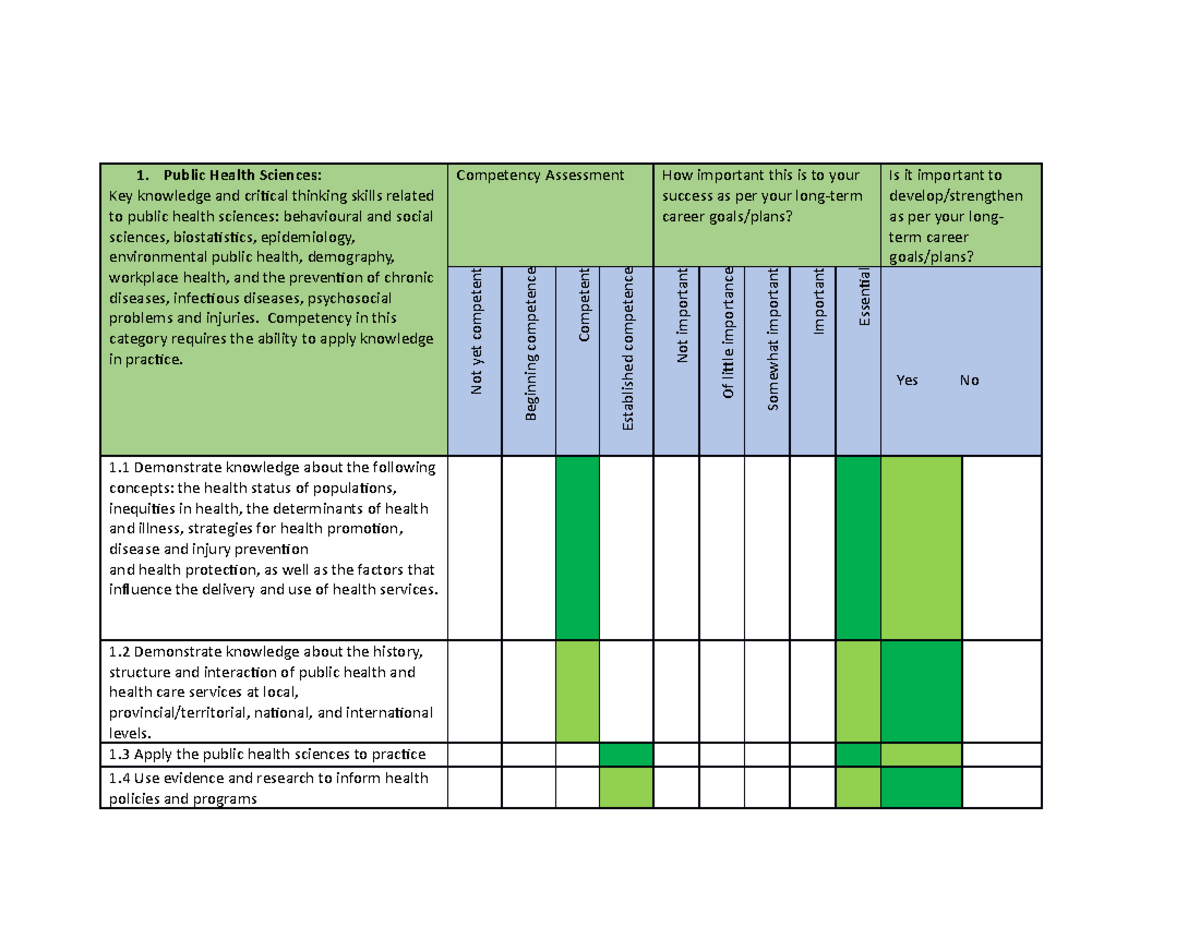 Core Competencies Self Evaluation Template - Public Health Sciences ...