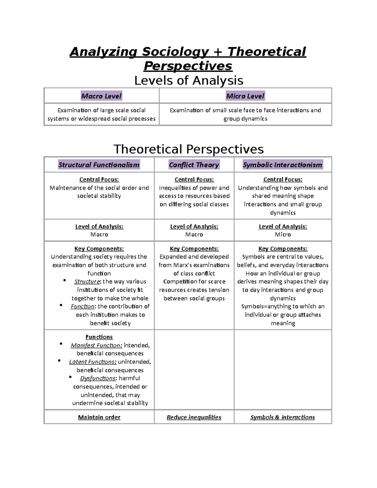 Analyzing Sociology + Theoretical Perspective - Analyzing Sociology ...