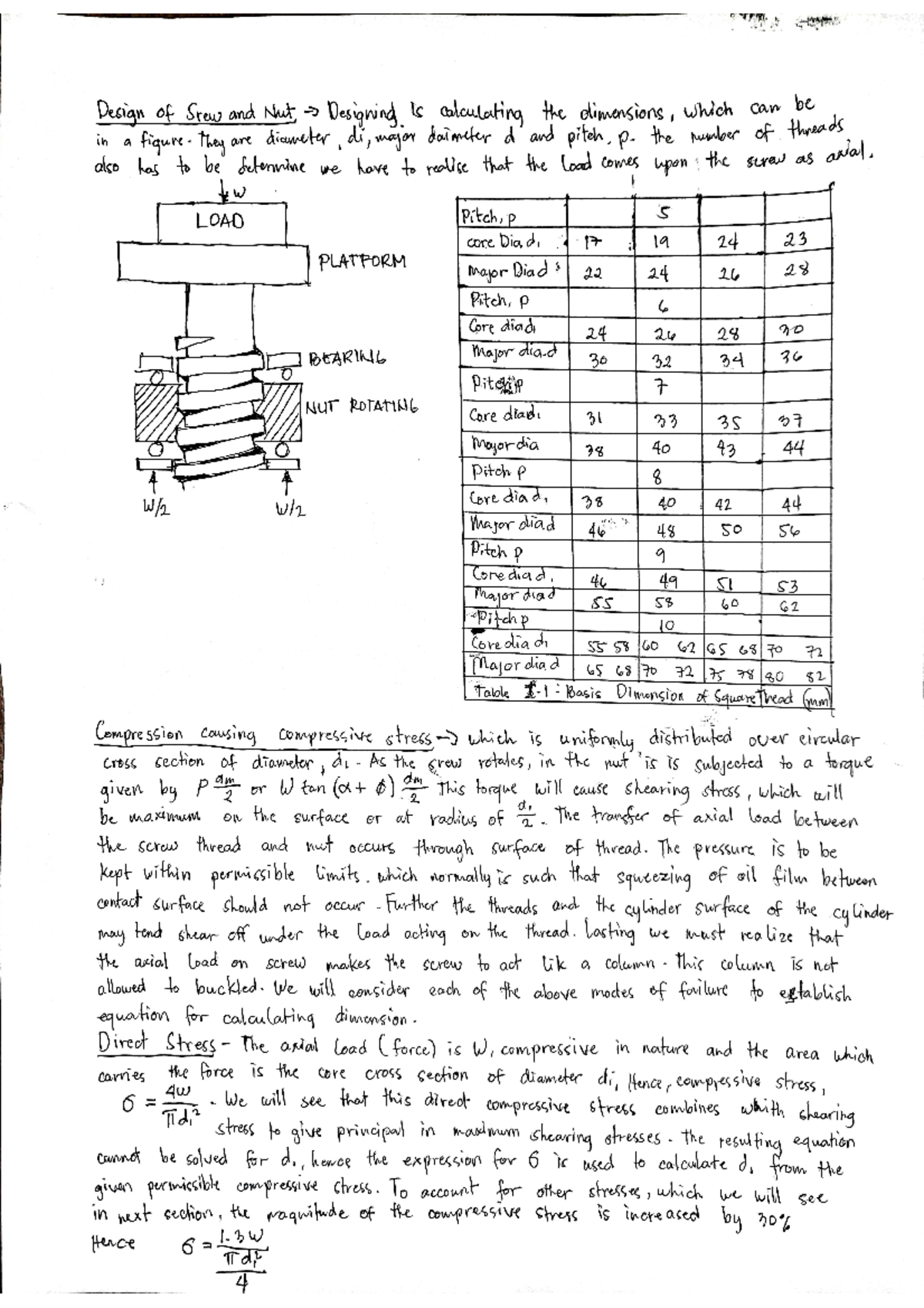 MACHINE DESIGN ASSIGNMRNT - Mechanical Engineering - Studocu