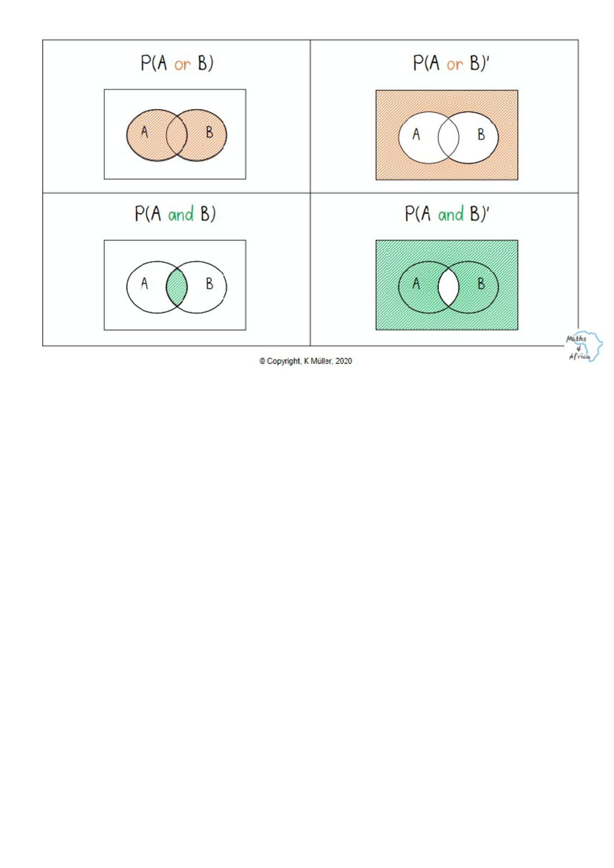 Probability - P(A or B) P(A or A B A B P(A and B) P(A and A B A B Maths ...
