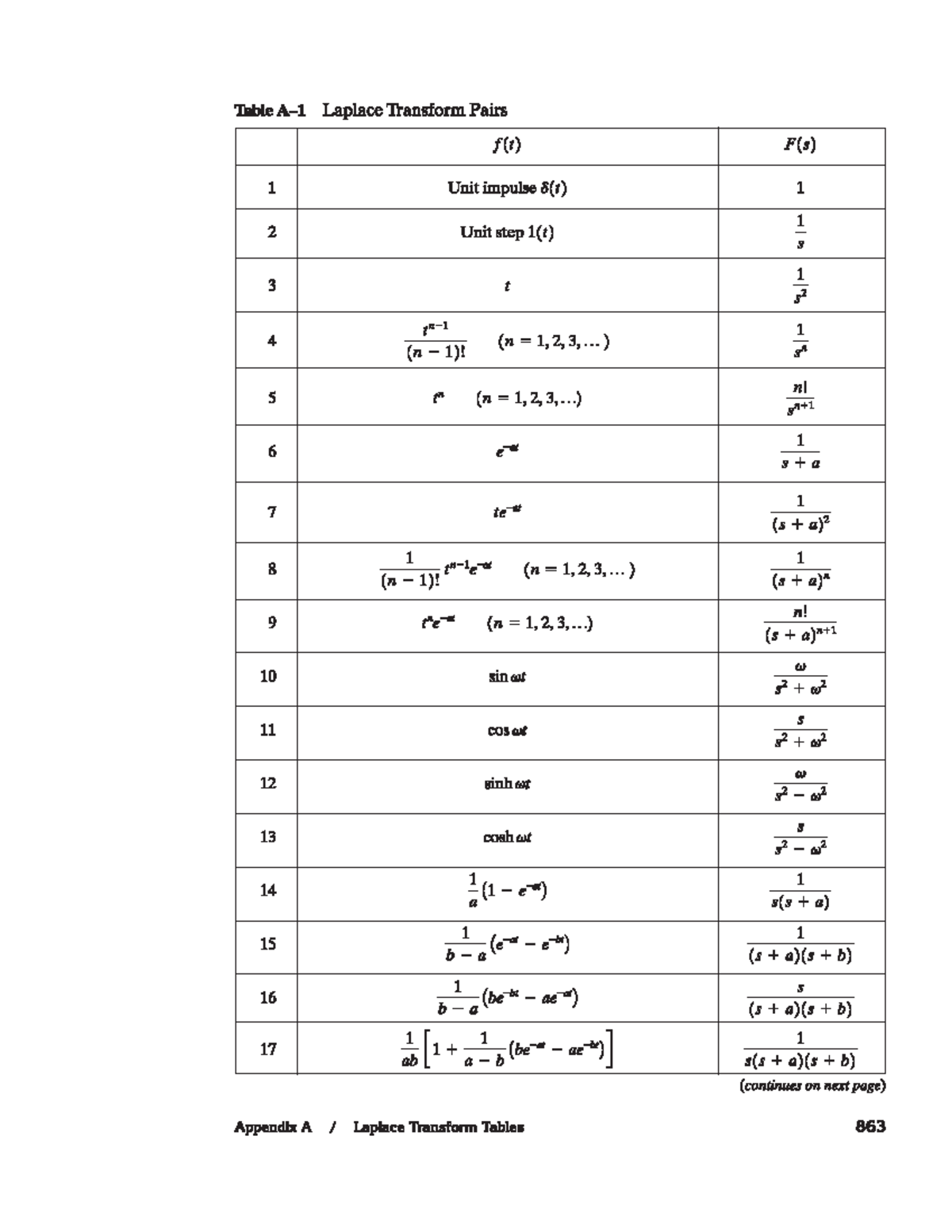 01-Laplace table - sum - Ordinary Differential Eq. I معادلات تفاضليه ...