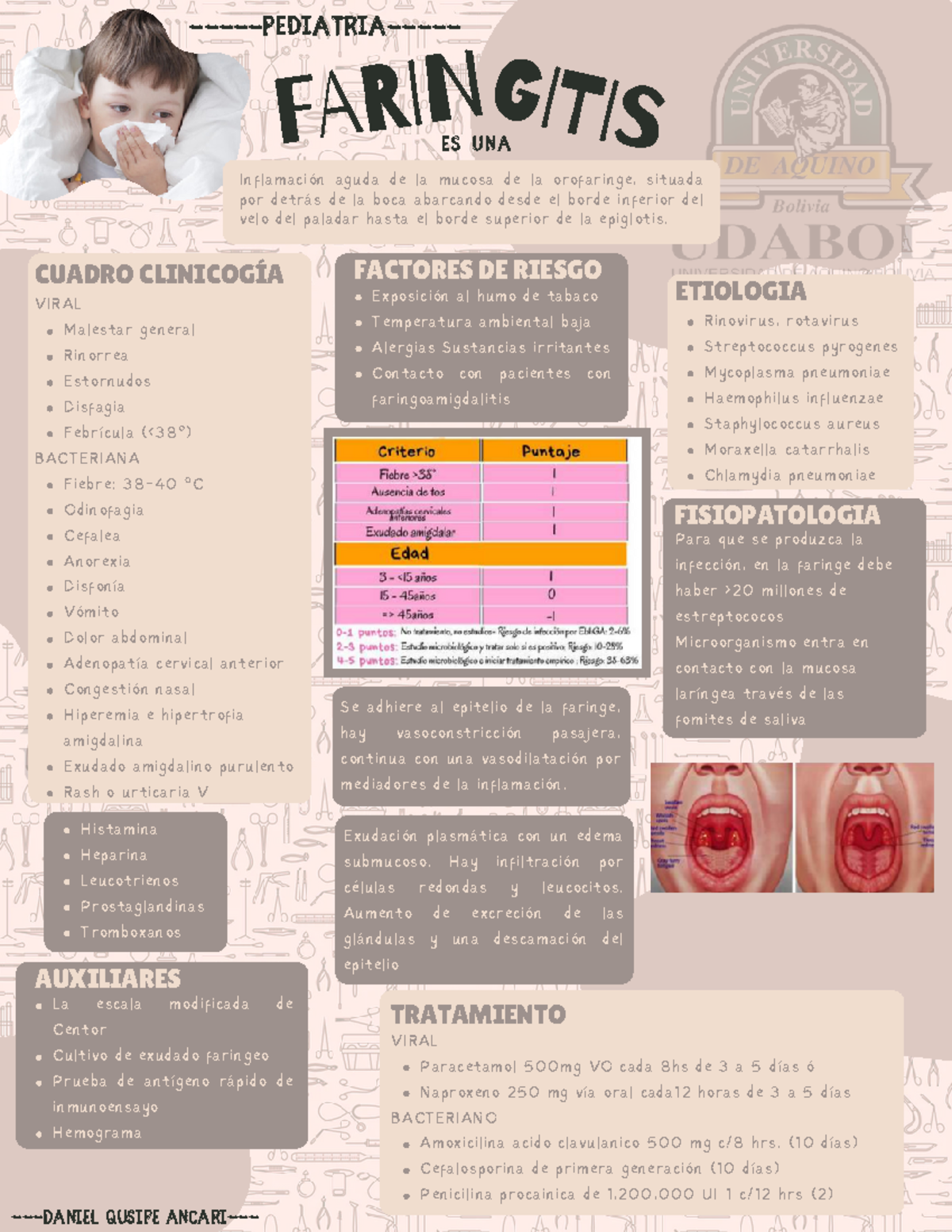 Faringitis - CUADRO CLINICOGÍA -PEDIATRIA- FARIN GITIS VIRAL Malestar ...