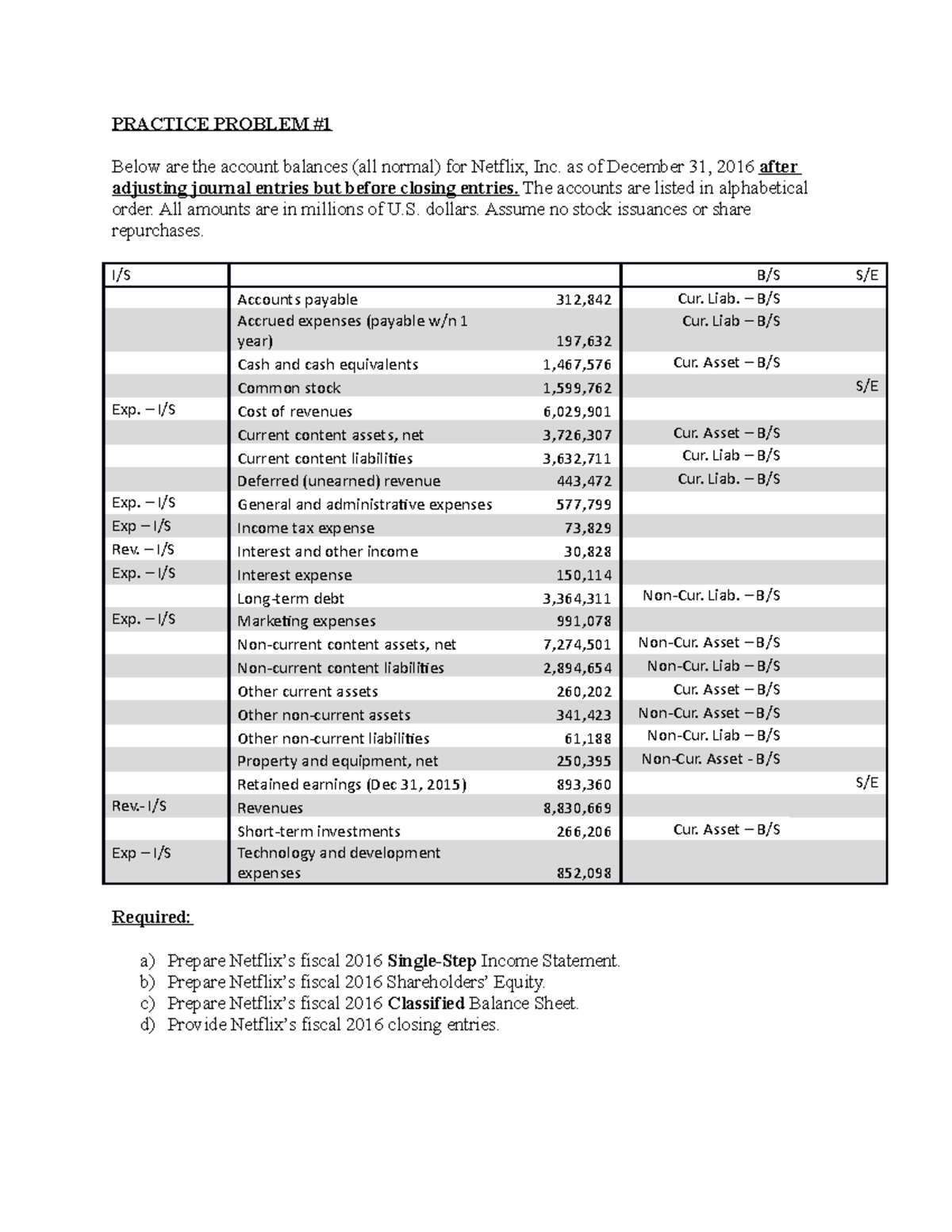 Midterm Practice Financial Statements - PRACTICE PROBLEM Below are the ...