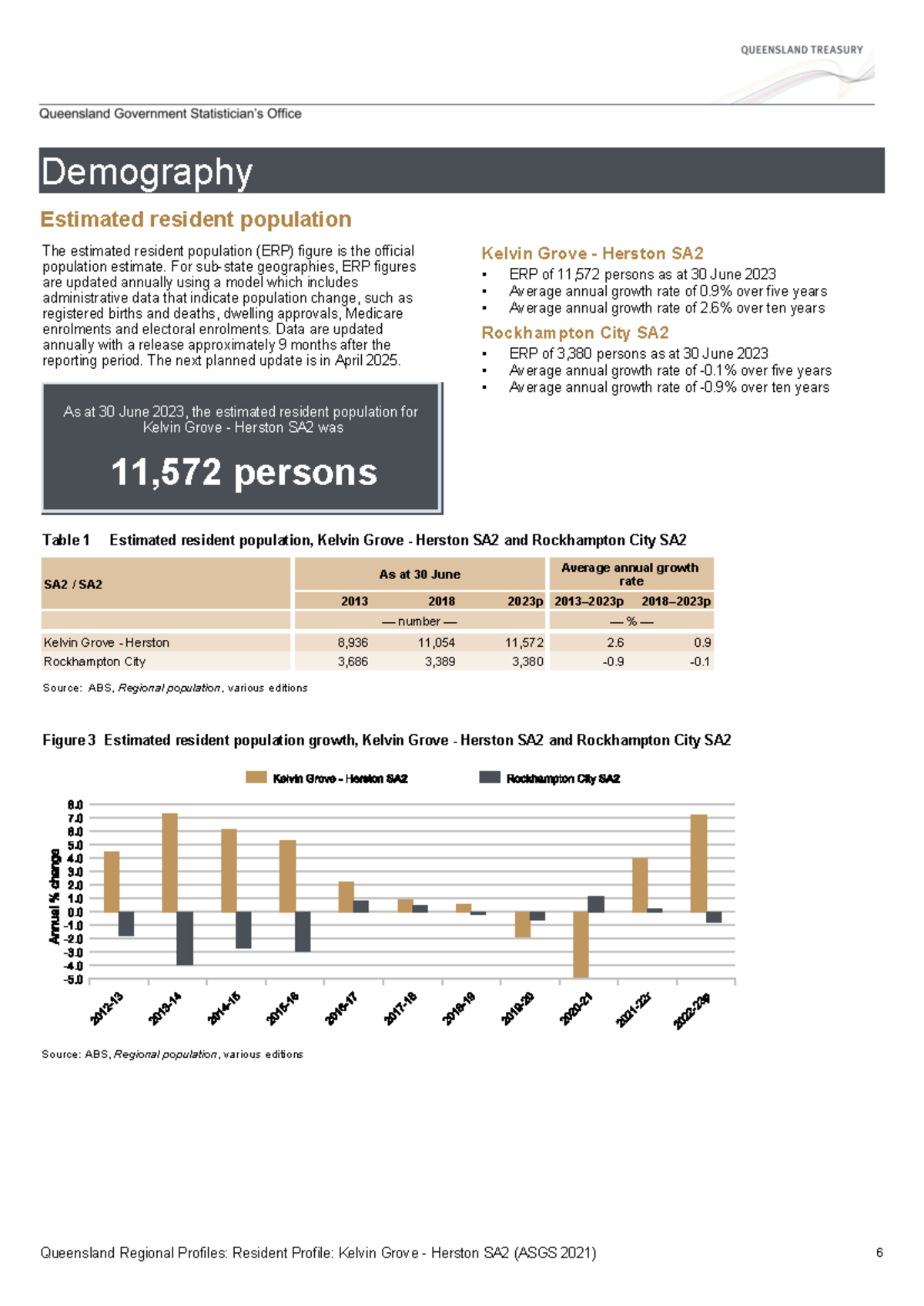 Qld regional profiles resident - Demography Estimated resident ...