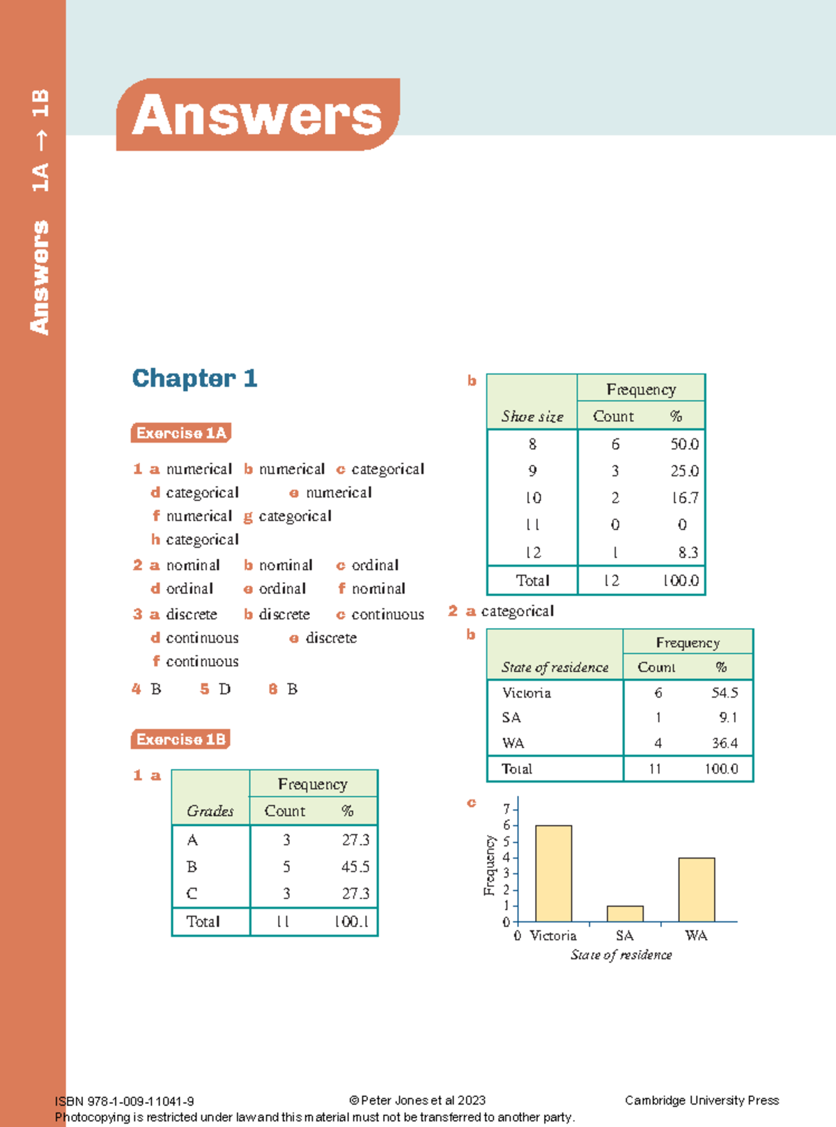 Answers for Chapter 1B Frequency - Studocu