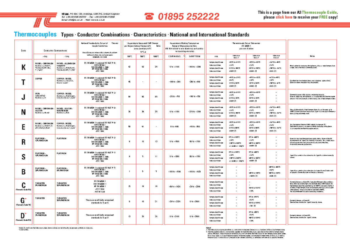 Thermocouple-characteristics - TC Ltd., PO Box 130, Uxbridge, UB8 2YS ...