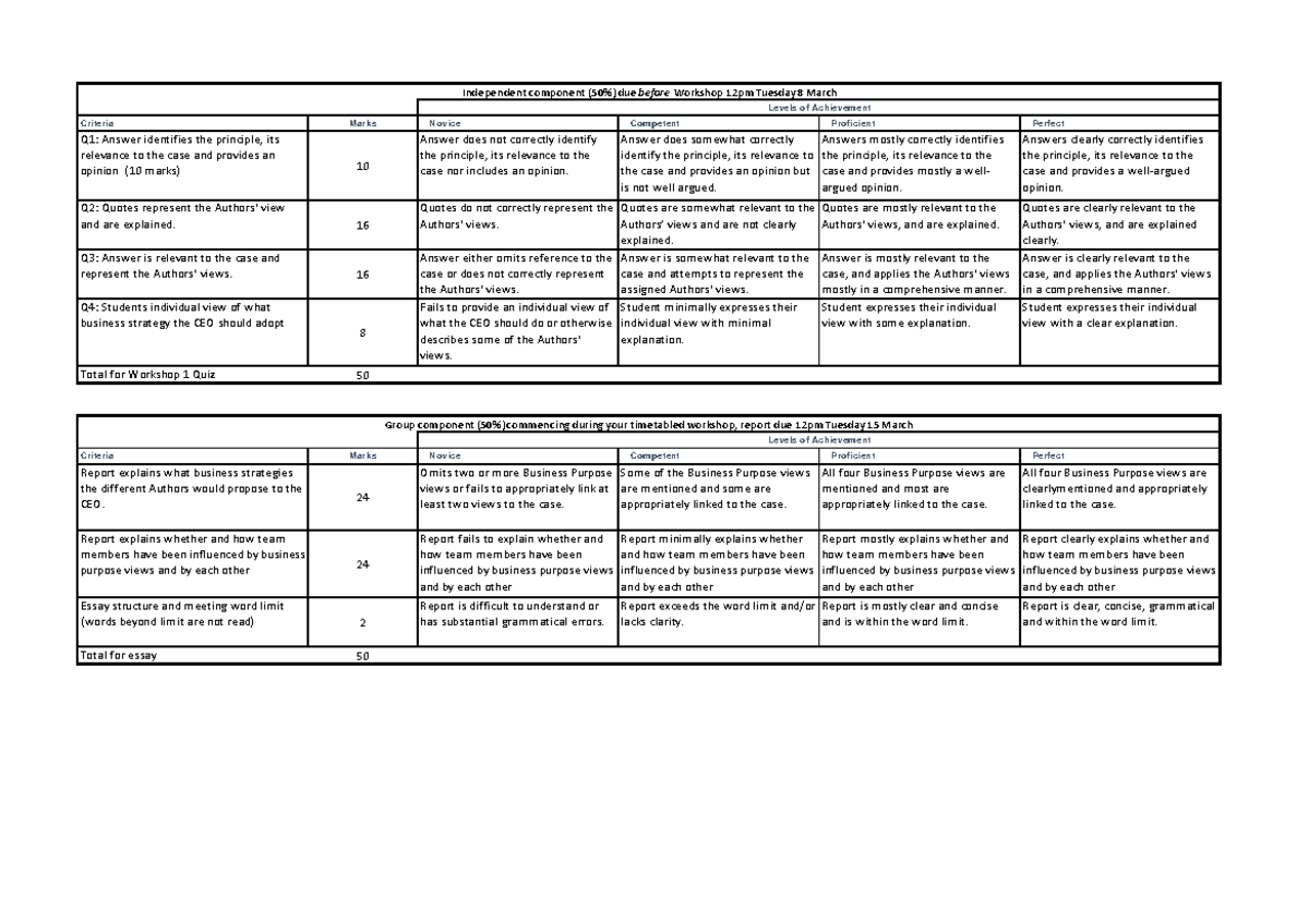 Workshop 1 Assignment Rubric - Criteria Marks Novice Competent ...
