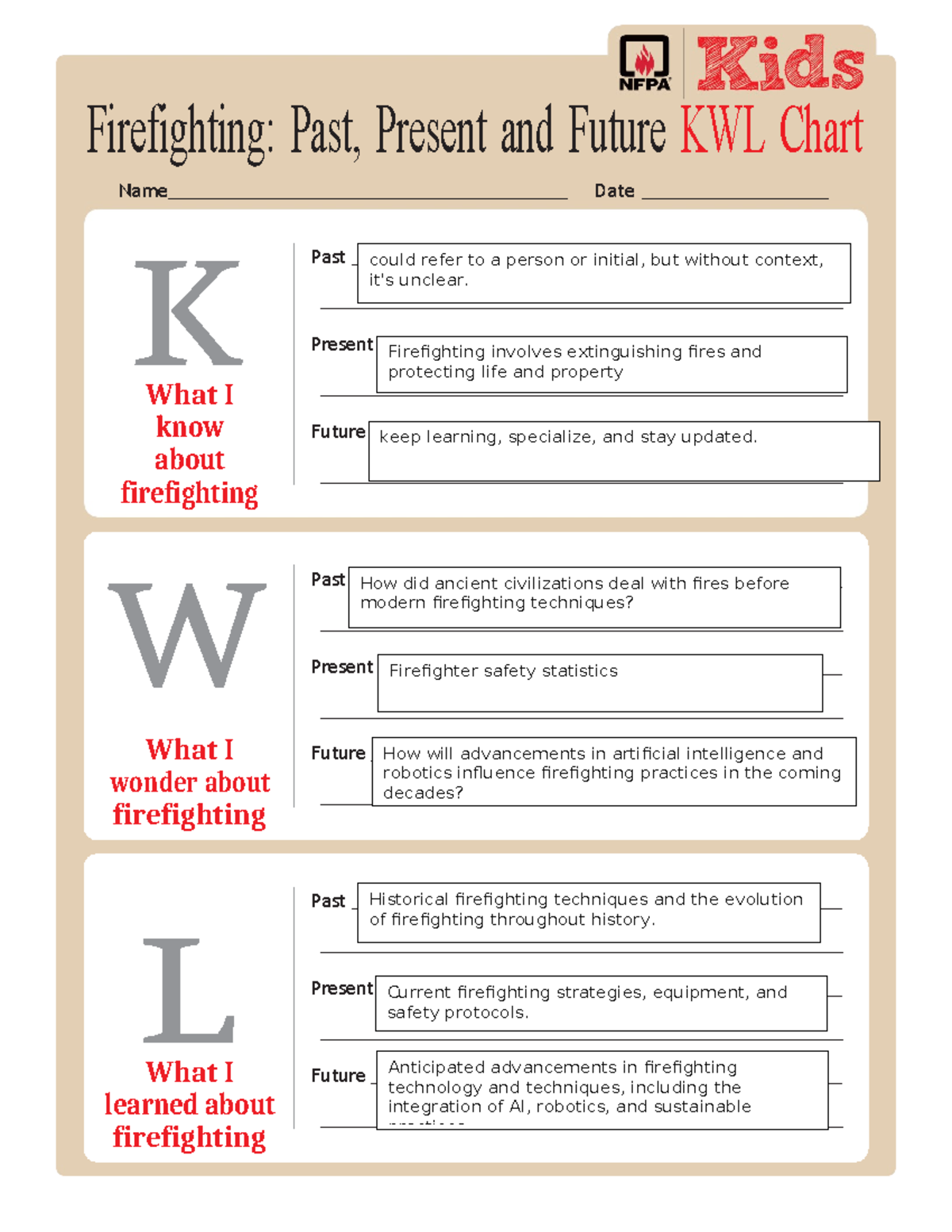 Firefighting-Weird-History - K W L Firefighting: Past, Present and ...