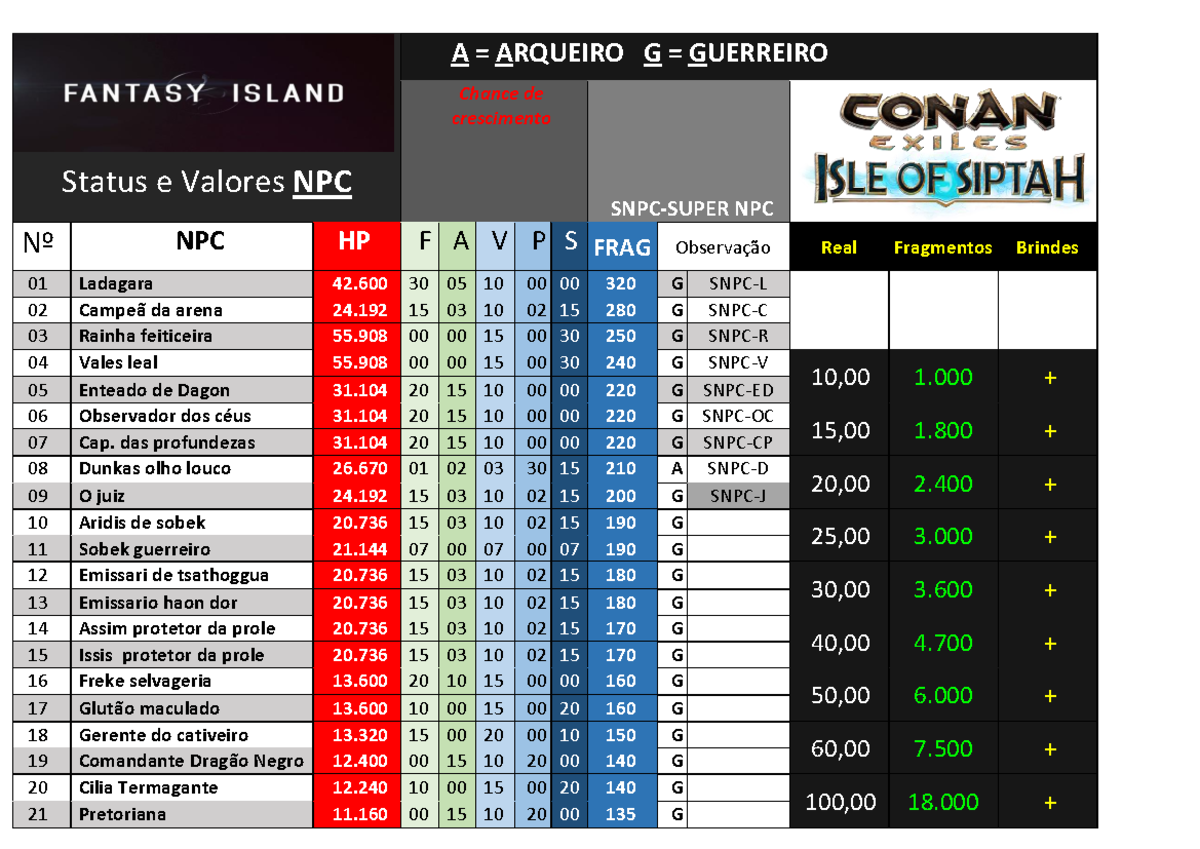 Valores E Status NPC Fantasy - Status e Valores NPC A = ARQUEIRO G ...