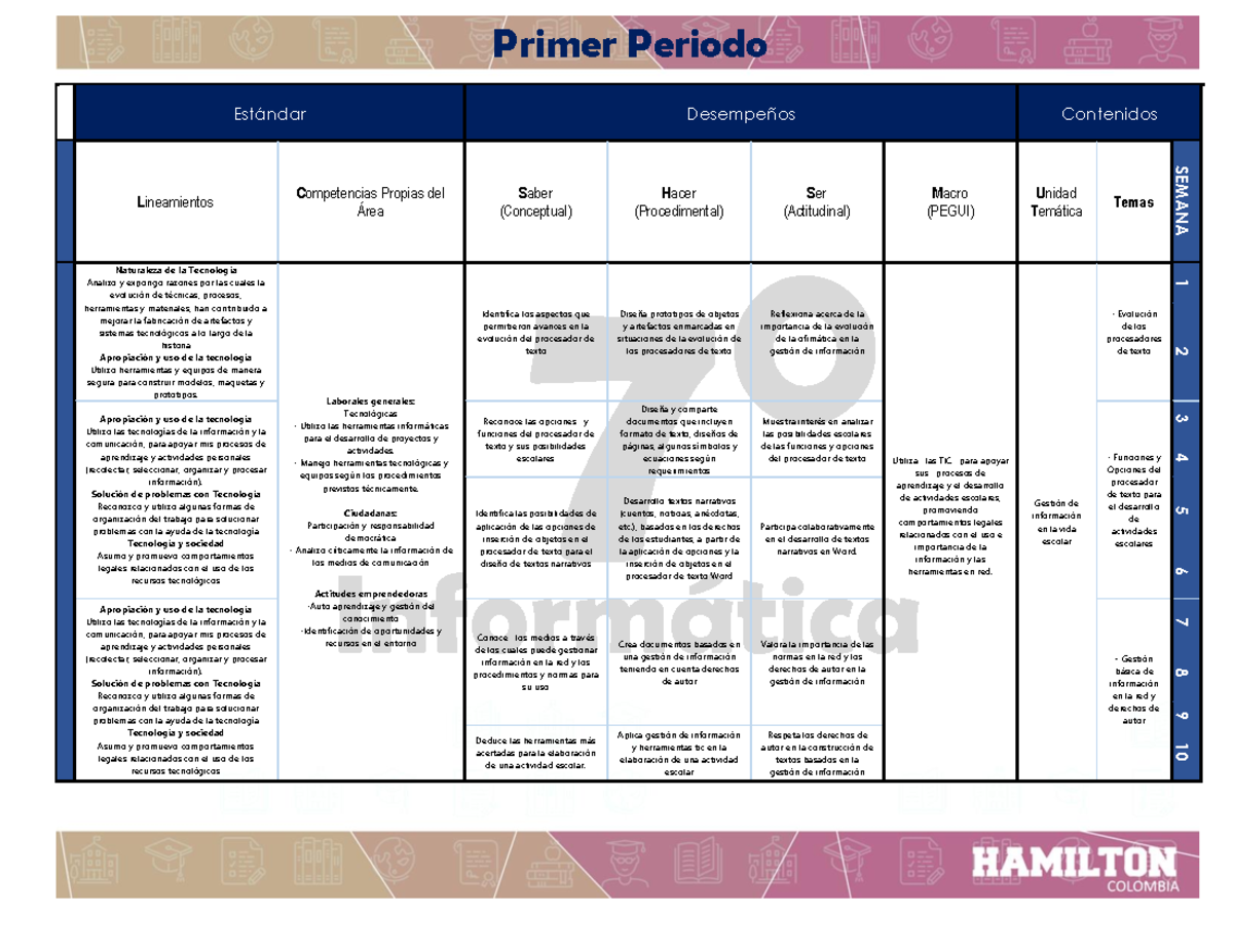 Informatica 7° - mayas curriculares - 7 ° Informática Primer Periodo ...