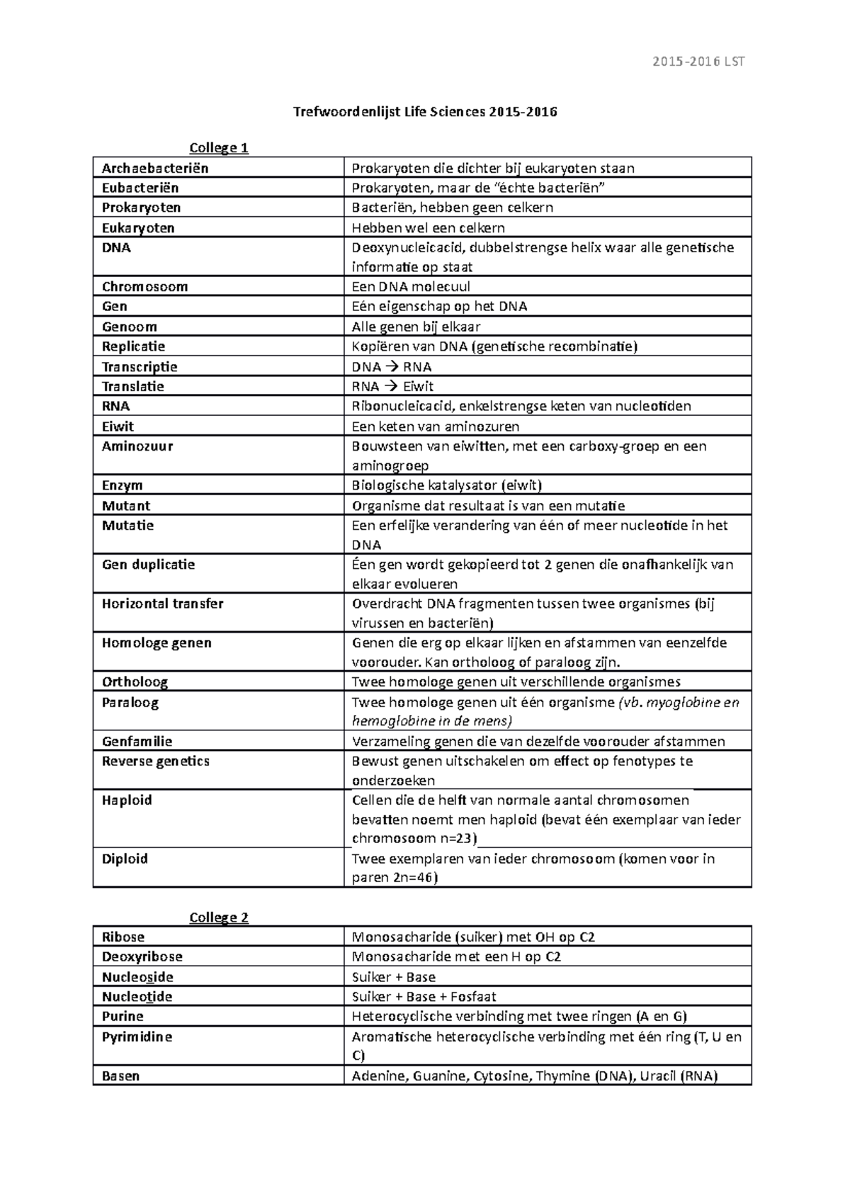 Trefwoordenlijst Life Sciences 2015 - Kan ortholoog of paraloog zijn ...
