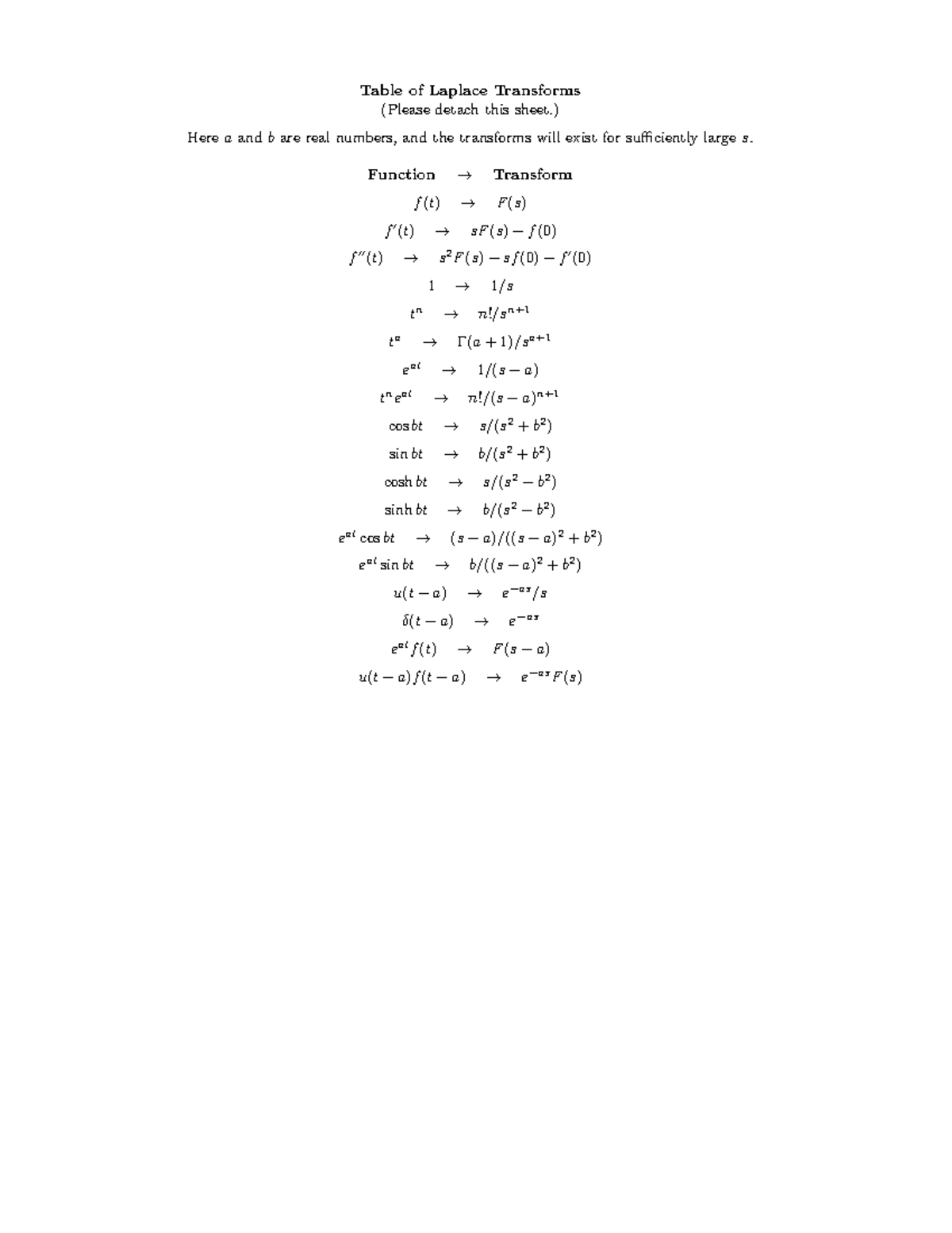 Laplace Transforms List - Table of Laplace Transforms (Please detach ...
