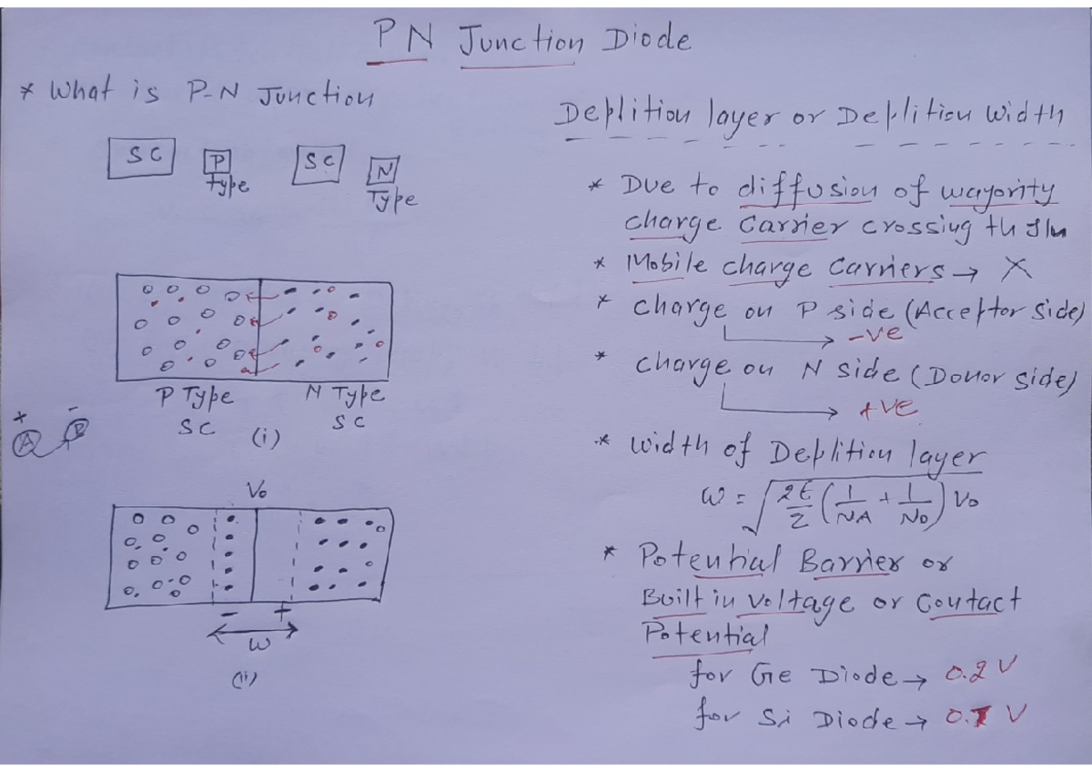 Lec-28 to 36 PN Junction Complete. EDC - PN Junction Diode what is ...