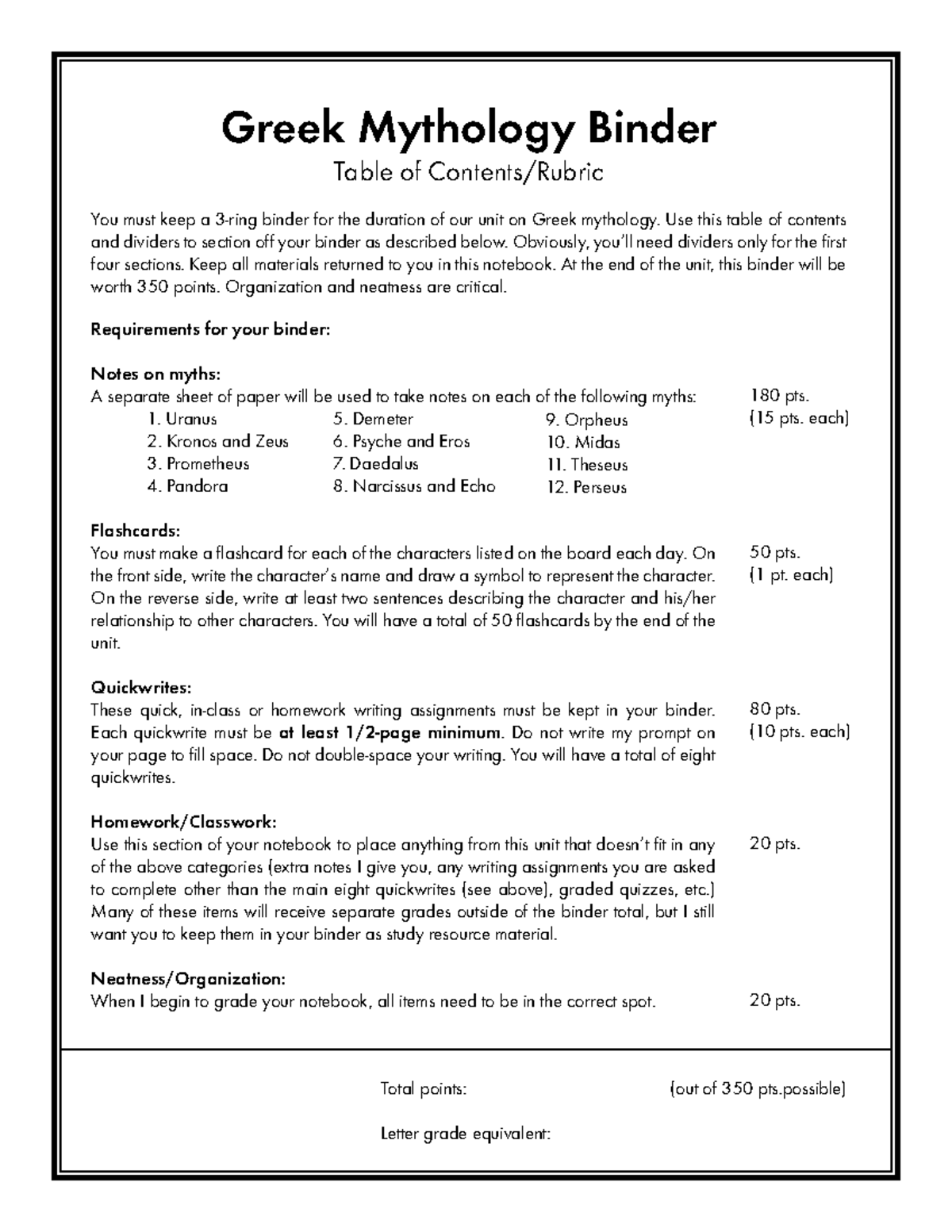 Binder Rubric 20 - Requirements for your binder: Notes on myths: A ...