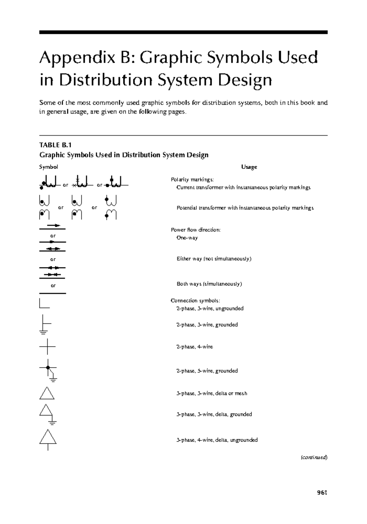Appendix B Graphic Symbols Used in Distribution System Design - 961 Appendix B: Graphic Symbols ...