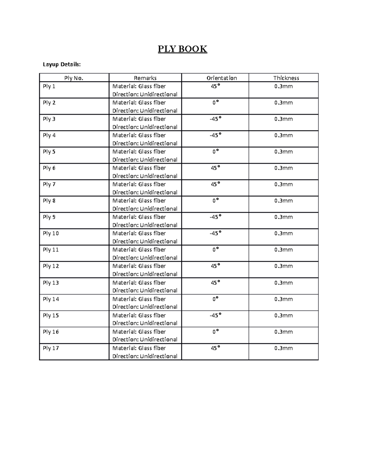Rod Ply Book - it is about composite layup - PLY BOOK Layup Details ...