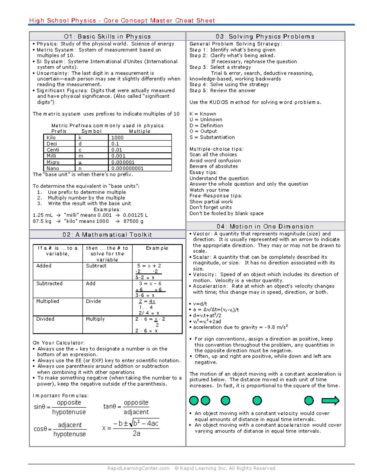 Physics Cheat Sheet Master - H ig h Sch ool Ph y sics - Cor e Con ce p ...