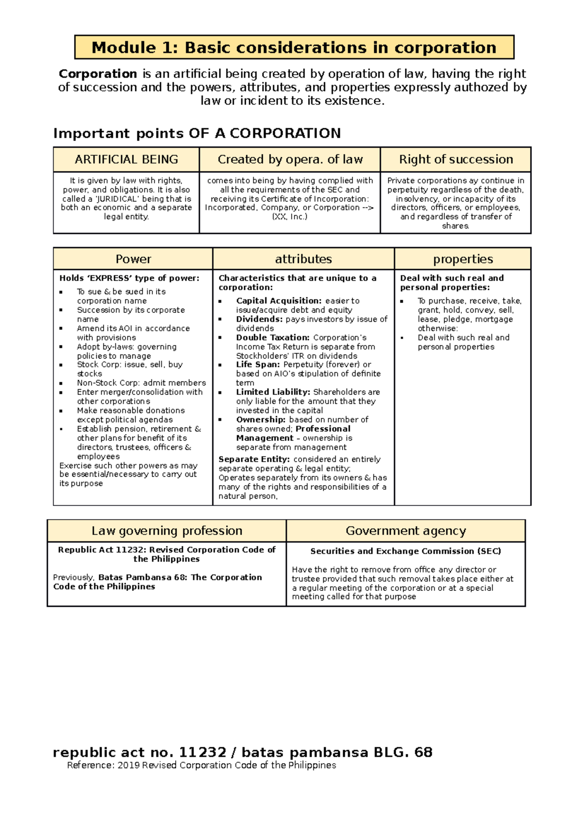 Module 1 - Lecture notes 1 - Corporation is an artificial being created ...