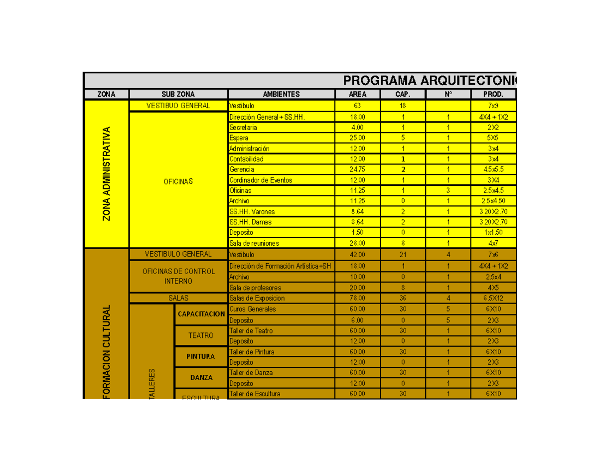Programacion Grupo 2 - programa de taller - ZONA AMBIENTES AREA CAP. Nº ...