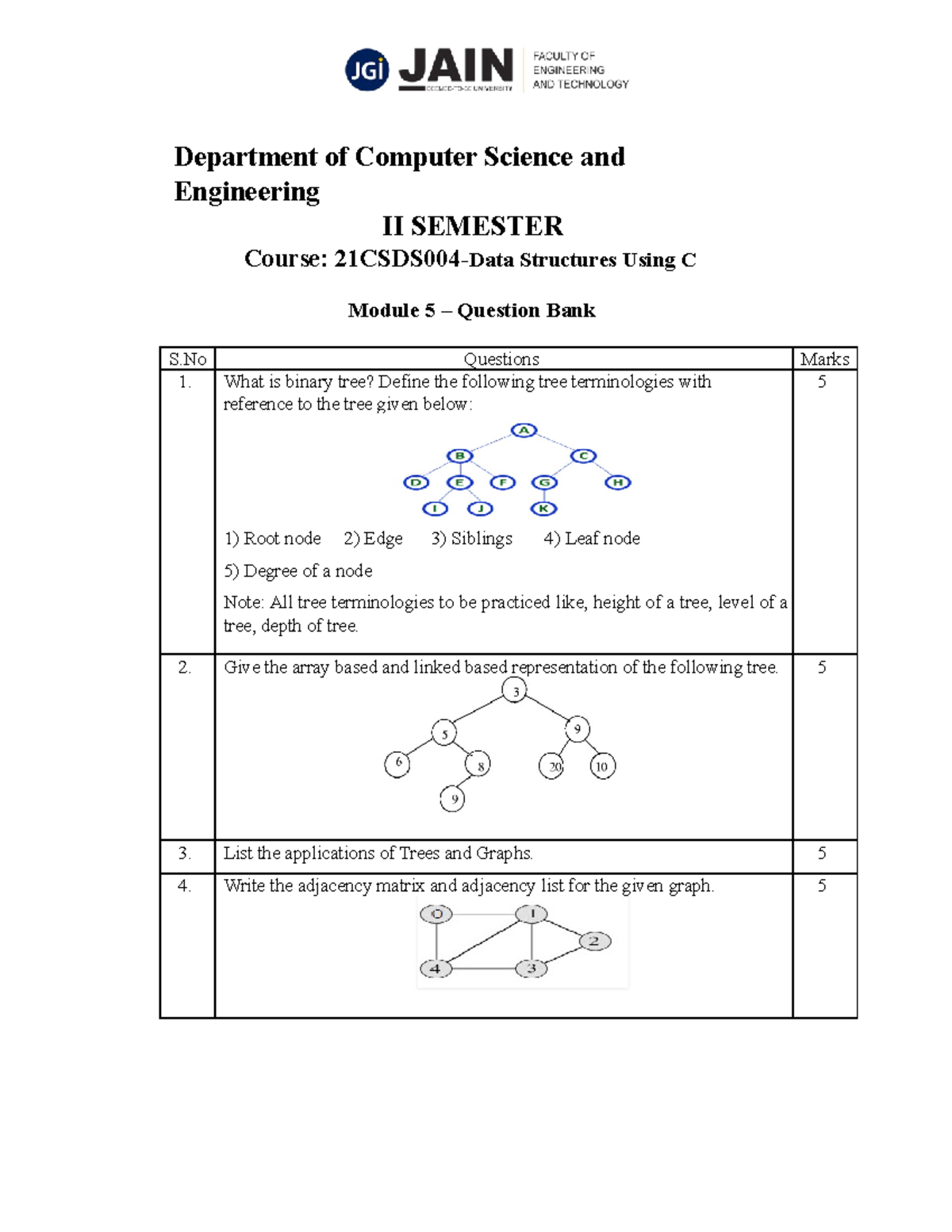 Ds Question Bank Module 5 Department Of Computer Science And Engineering Ii Semester Course