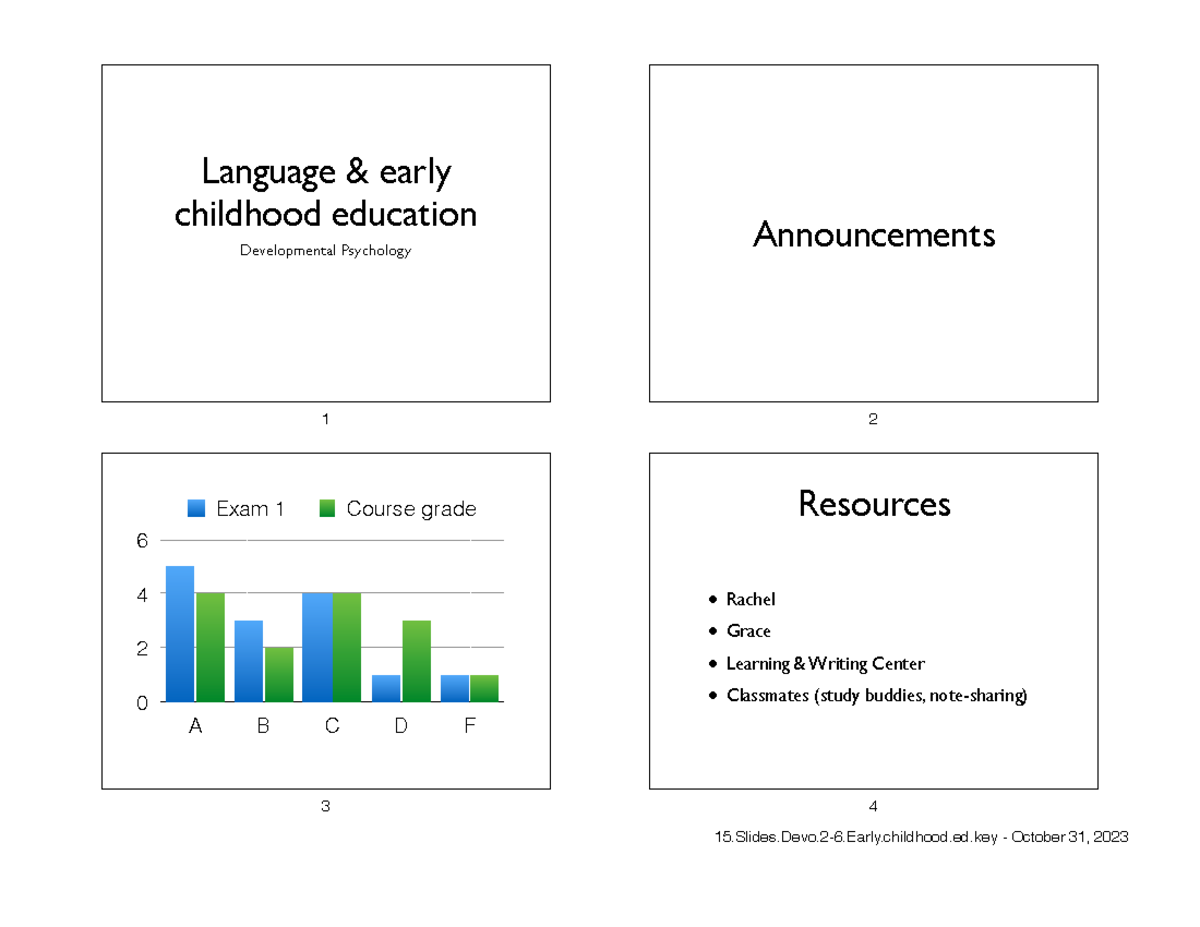 15.Slides.Devo.2-6.Early - Language & early childhood education ...