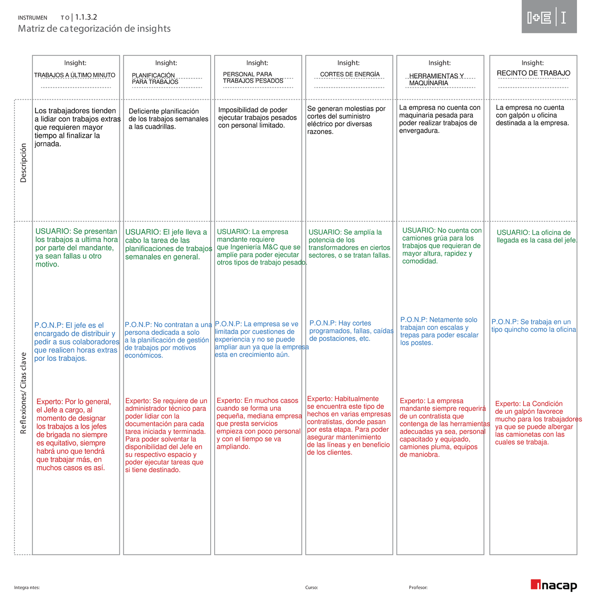 Mapas de insights - Coggle Diagram
