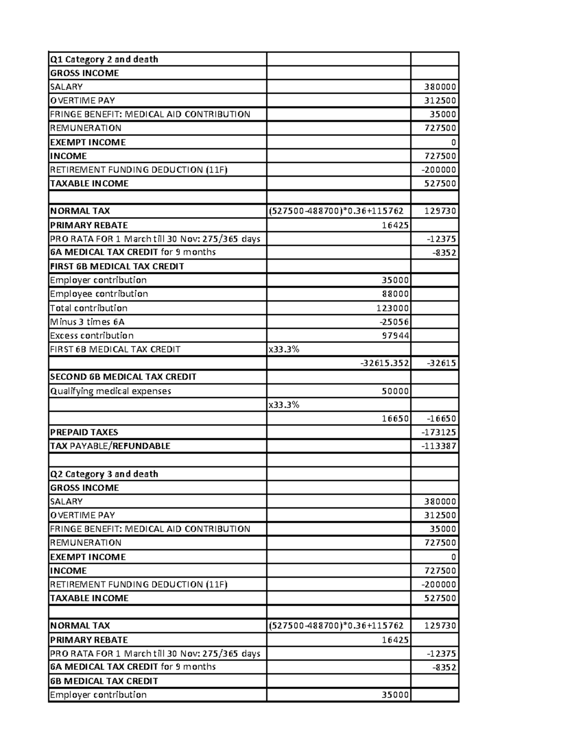 TAA215D TAX315D Practice Questions Simple Framework 2023 MEMO Q1