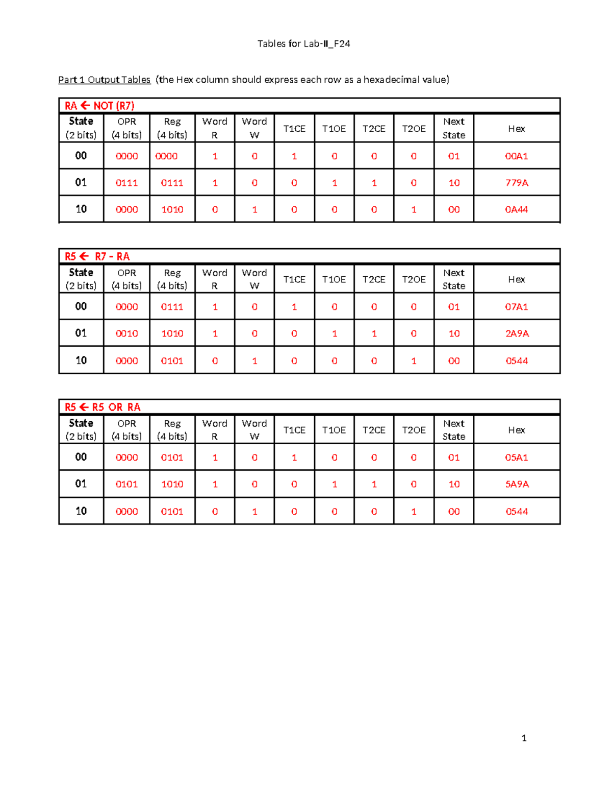 Lab-II F24-Tables - Lab 2 Prelab - Tables for Lab-II_F Part 1 Output Tables (the Hex column ...