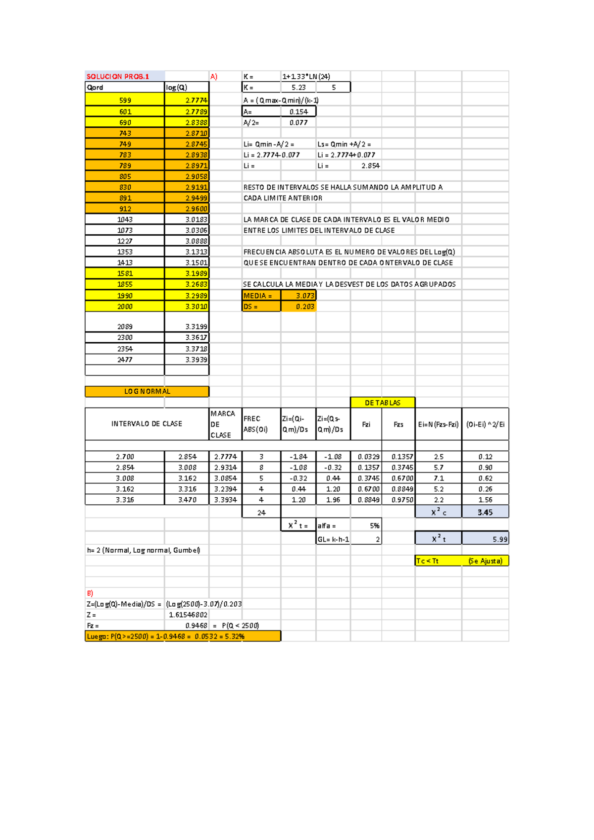 Solucionario - SOLUCION PROB A) K = 1+1*LN(24) Qord log(Q) K = 5 5 599 ...