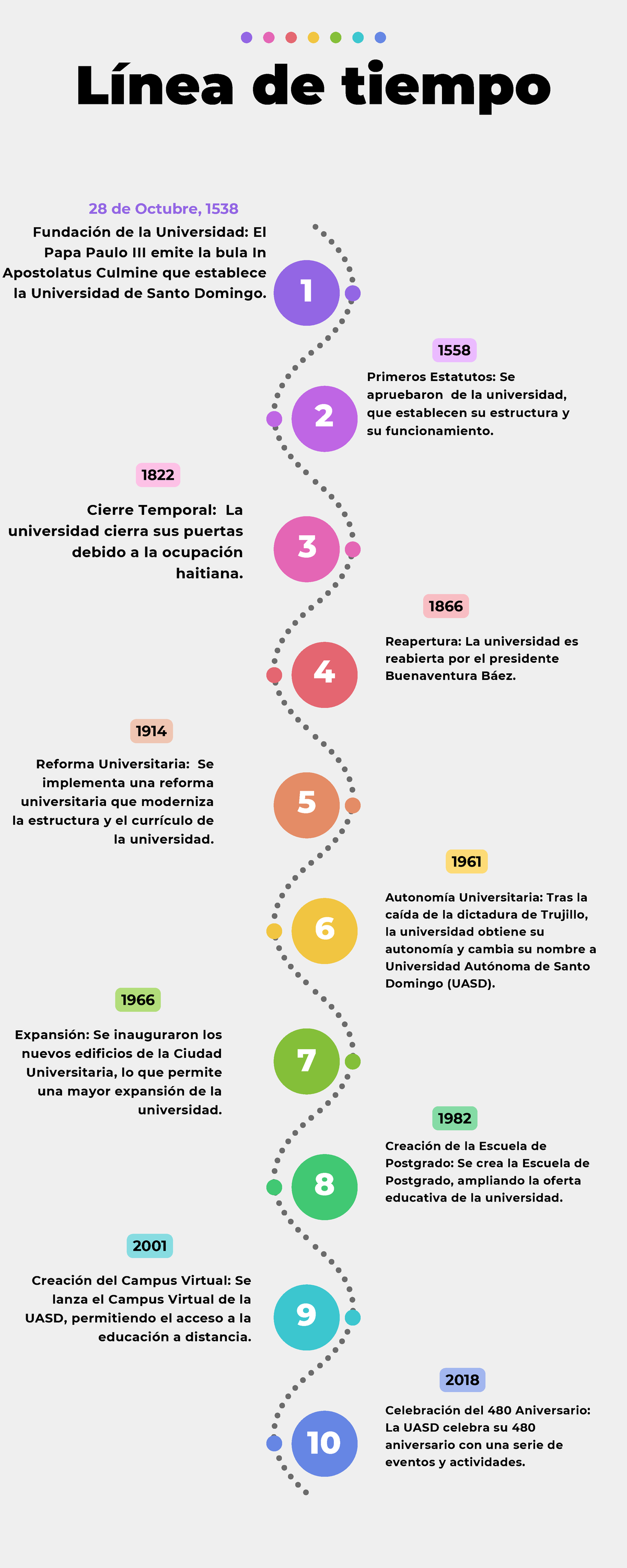 Infografía Cronológica Línea de Tiempo Timeline Sencillo Moderno Multicolor - 1 3 2 4 Fundación ...